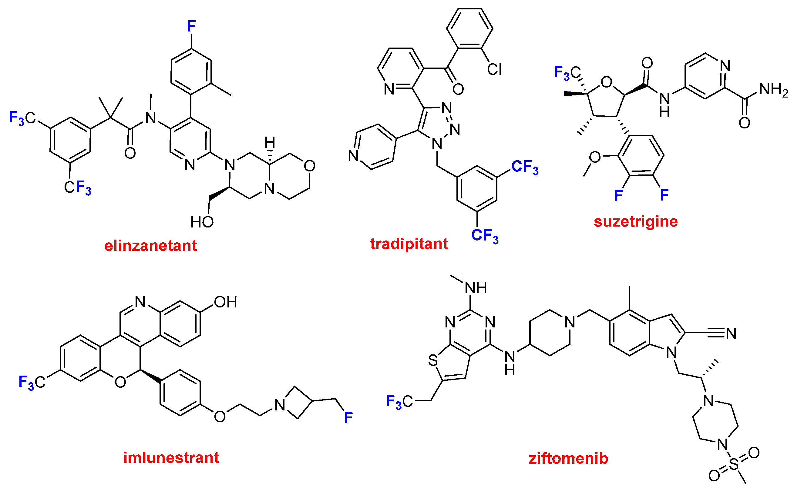 The Pharmaceutical Industry in 2025: An Analysis of FDA Drug Approvals ...