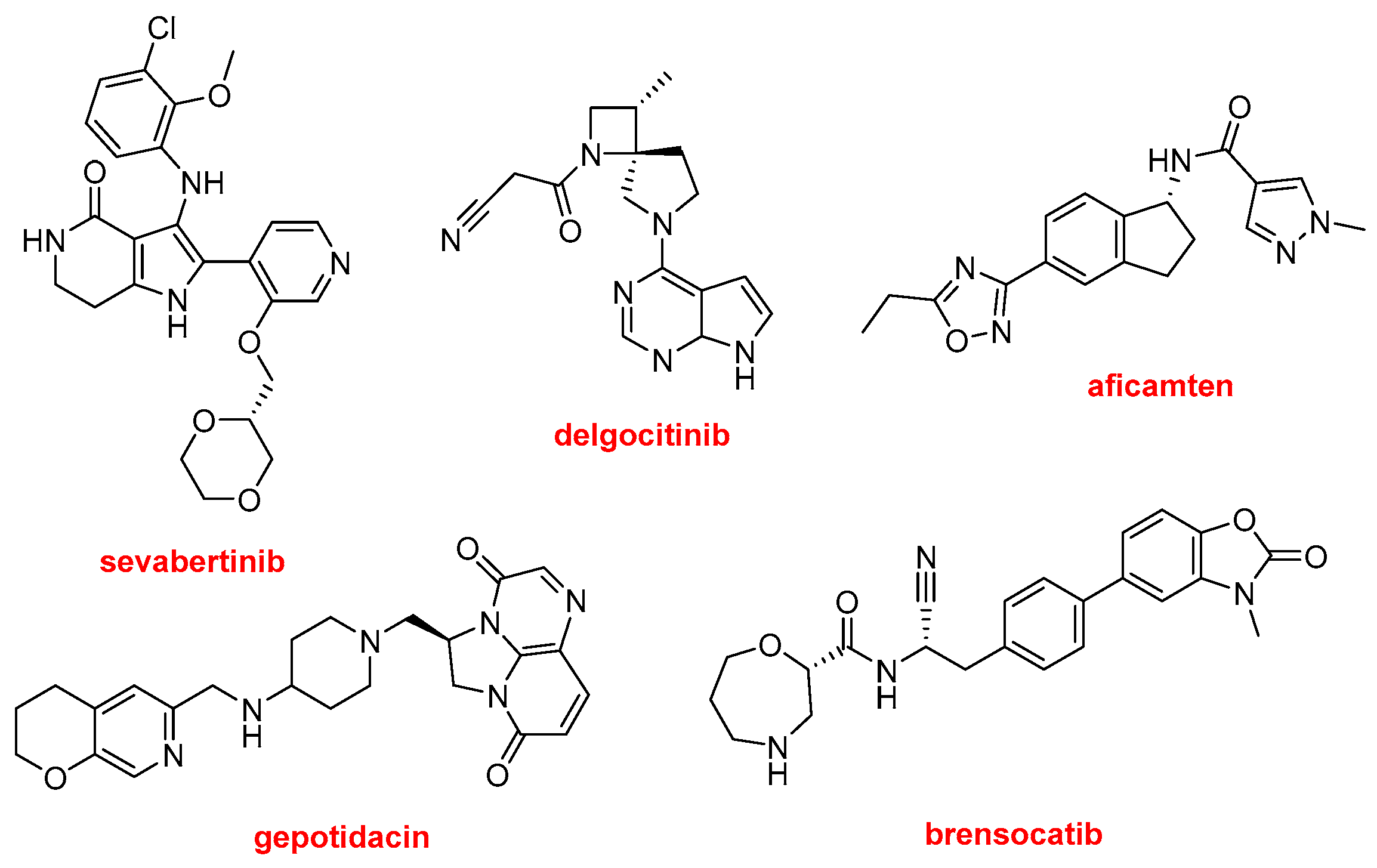 The Pharmaceutical Industry in 2025: An Analysis of FDA Drug Approvals ...