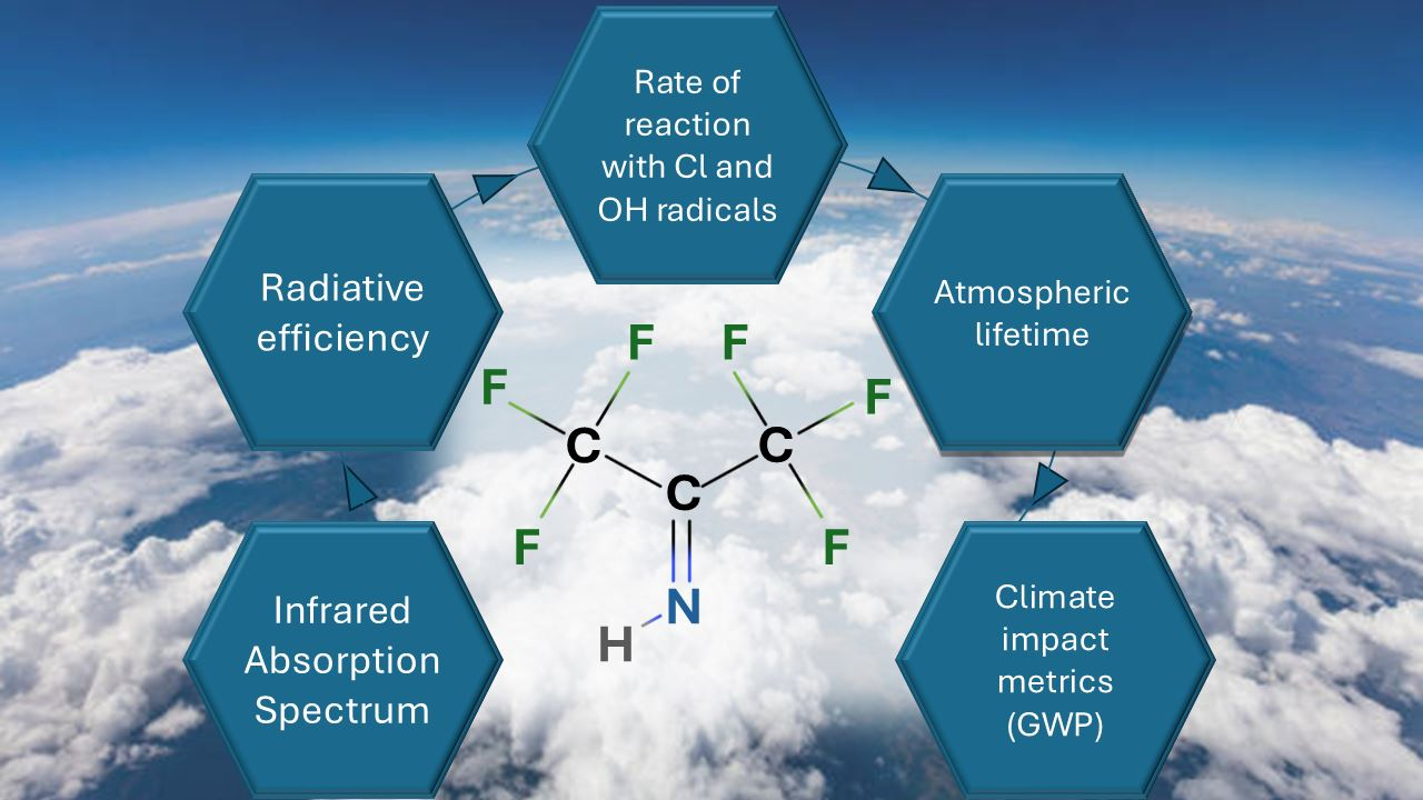 Measurements of Radical Reactivity with an Imine, (CF3)2CNH: Rate ...
