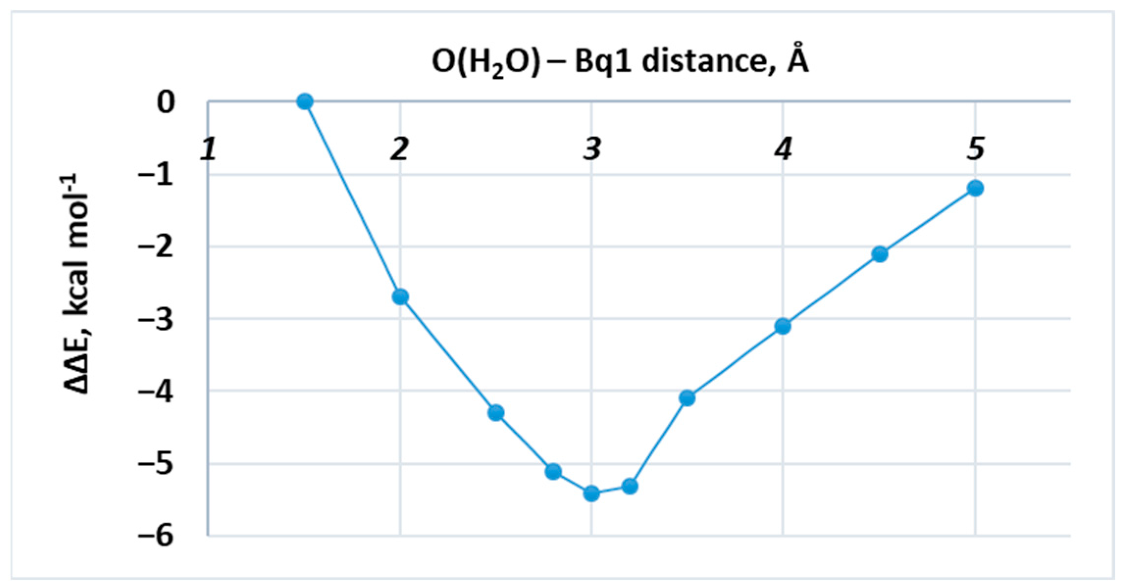 Water Molecule(s) Inside the Selectivity Filter of Aquaporin 1: A DFT Study