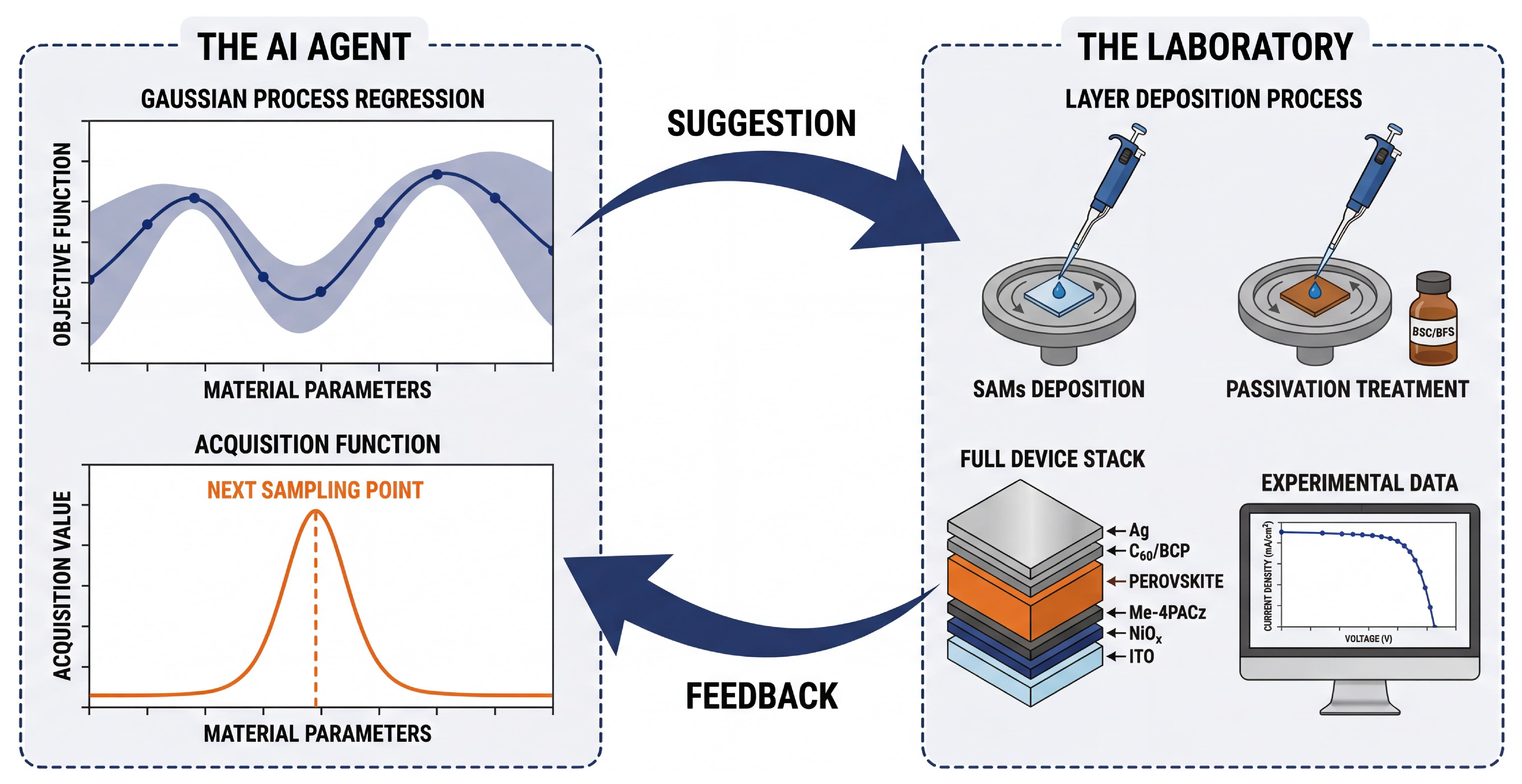Artificial Intelligence for Perovskite Additive Engineering: From ...