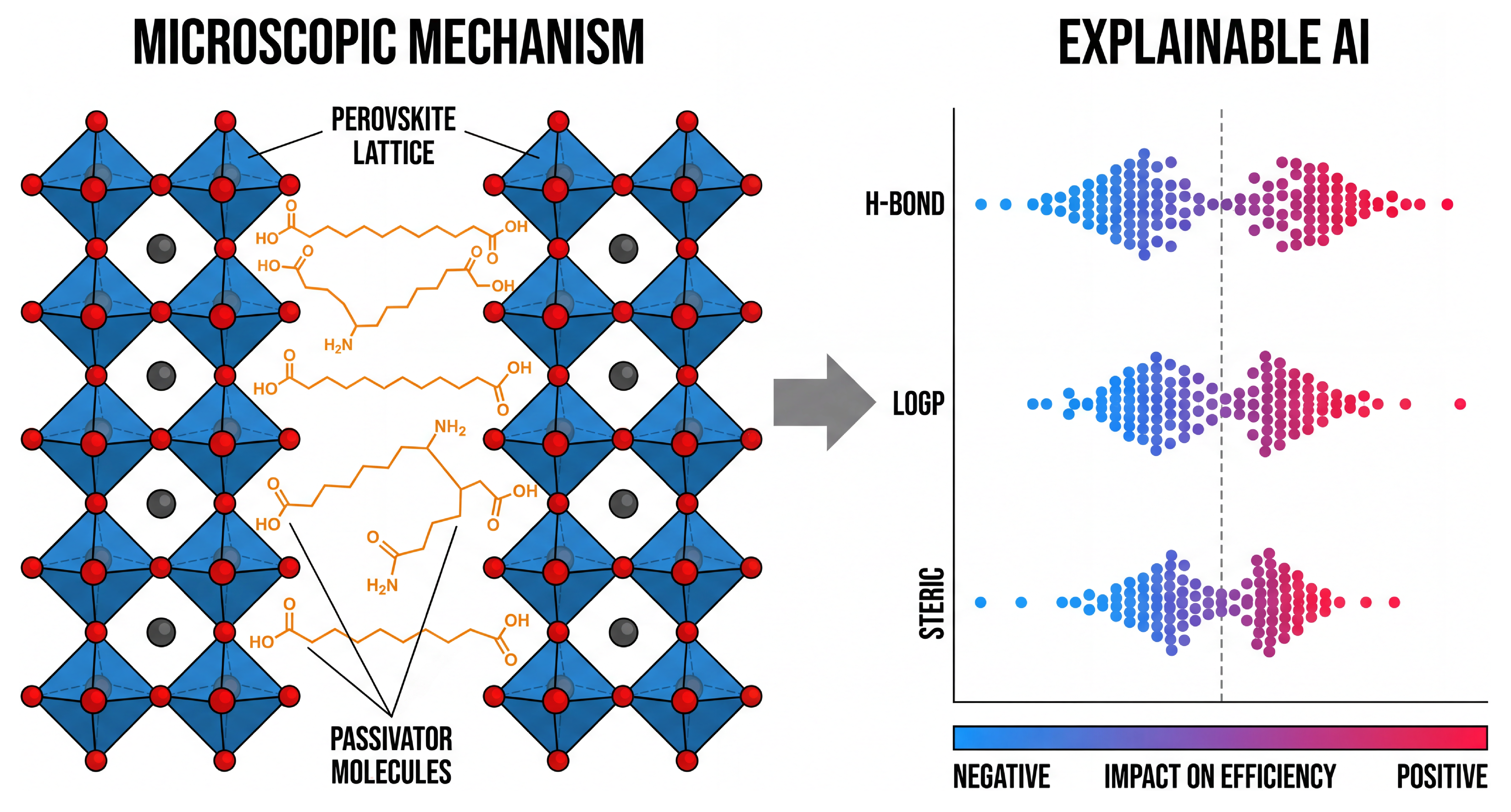 Artificial Intelligence for Perovskite Additive Engineering: From ...