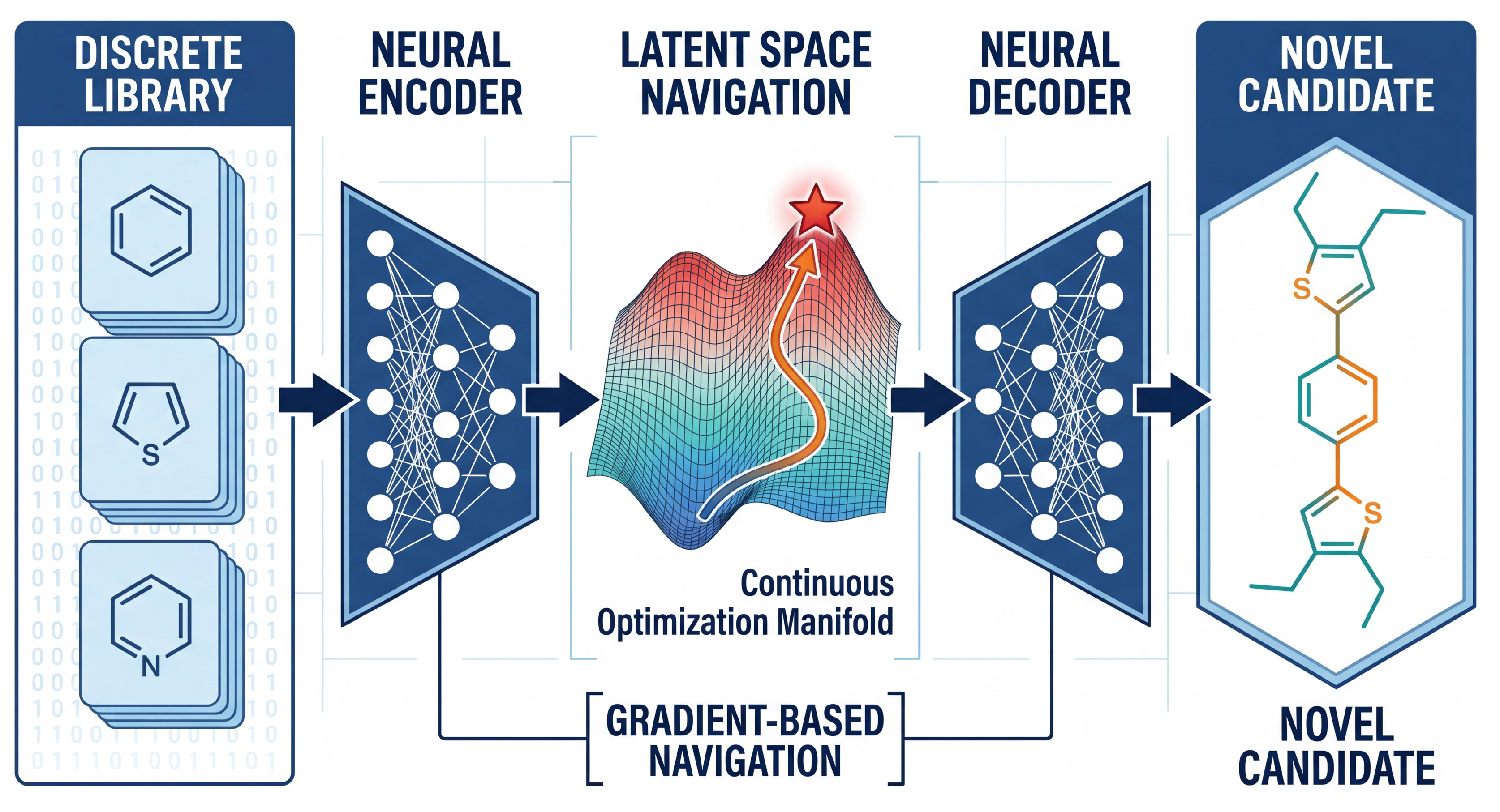 Artificial Intelligence for Perovskite Additive Engineering: From ...