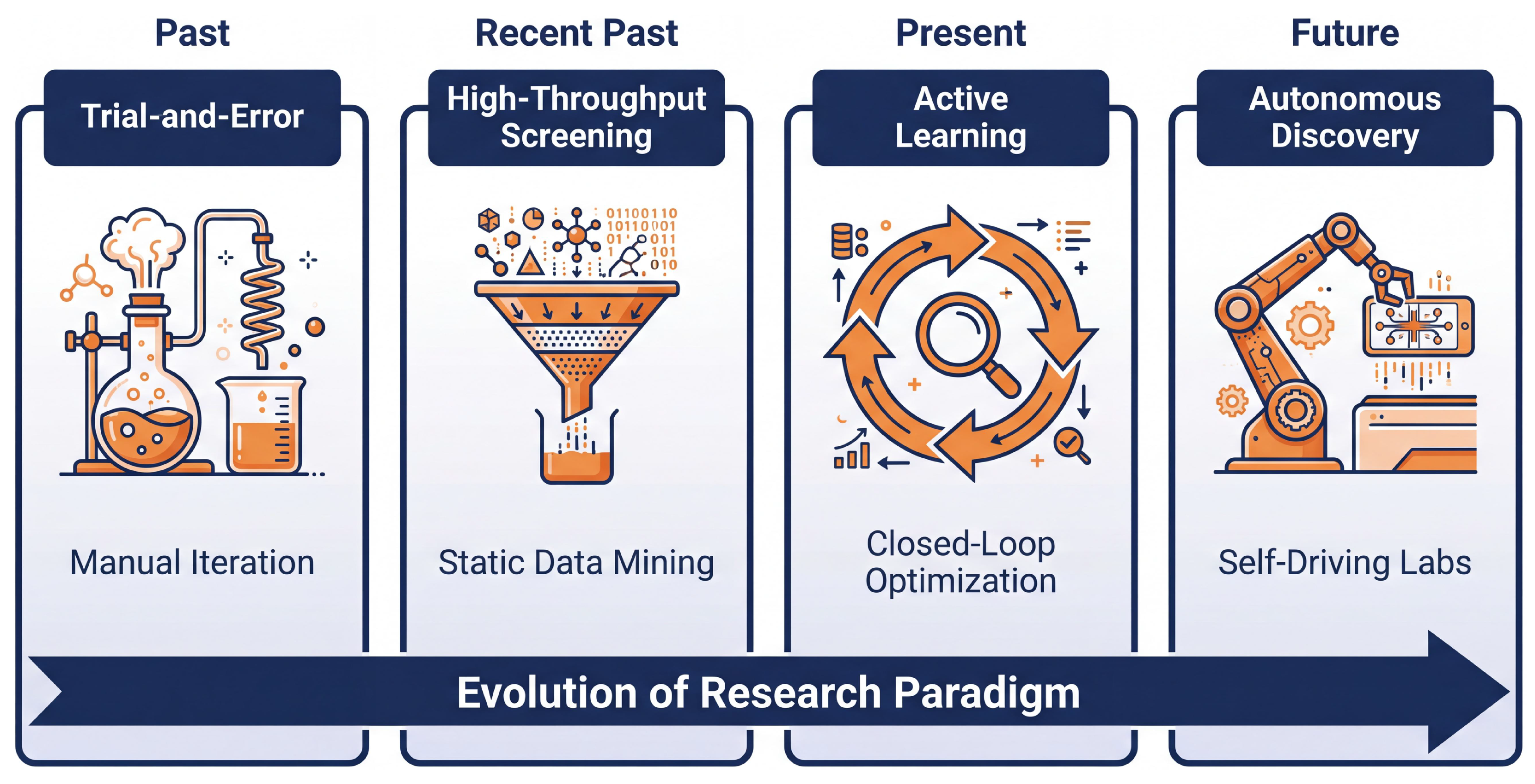 Artificial Intelligence for Perovskite Additive Engineering: From ...