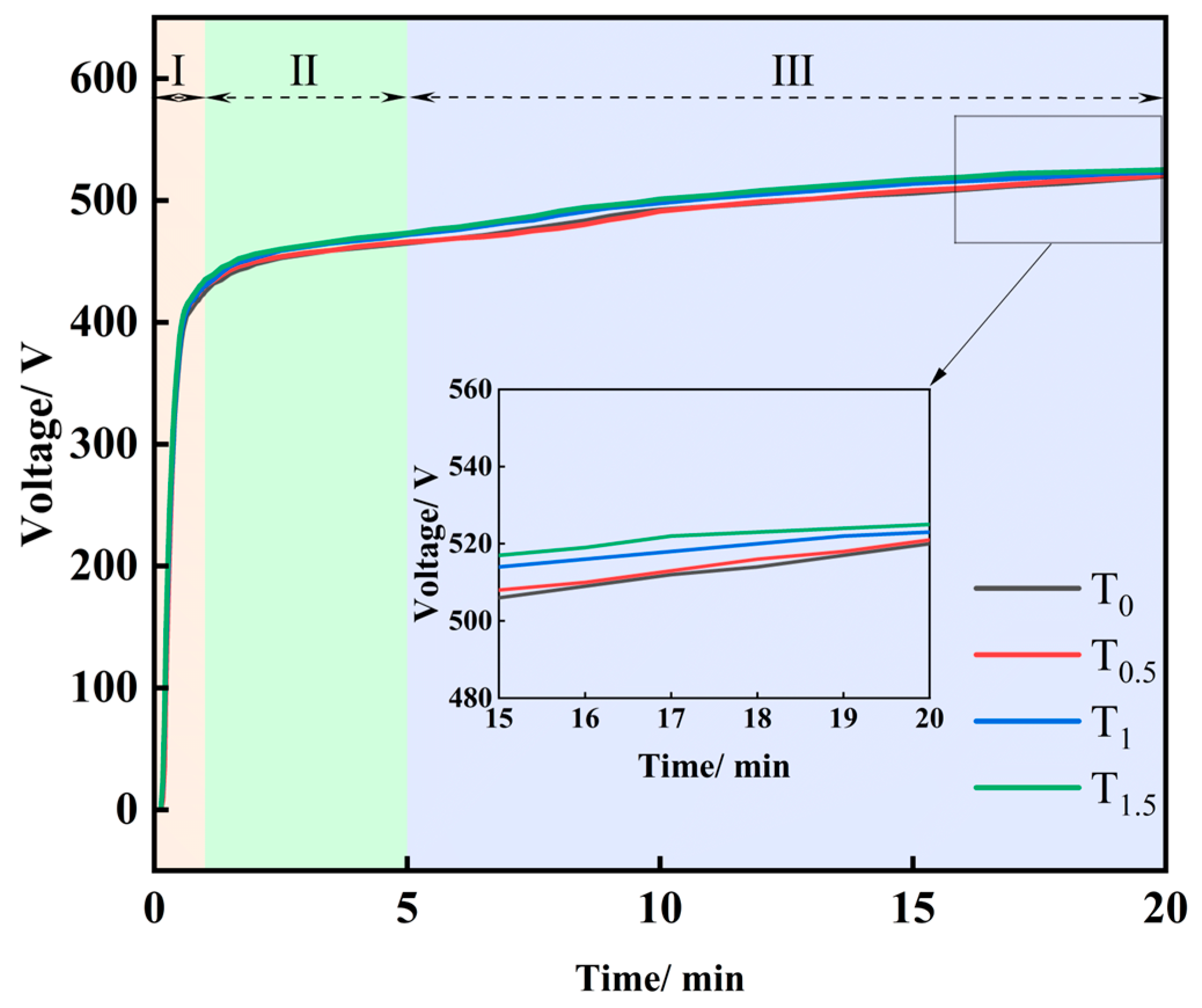 Effects of TiO2 Nanoparticle Doping on the Micro-Arc Oxidation Coating ...