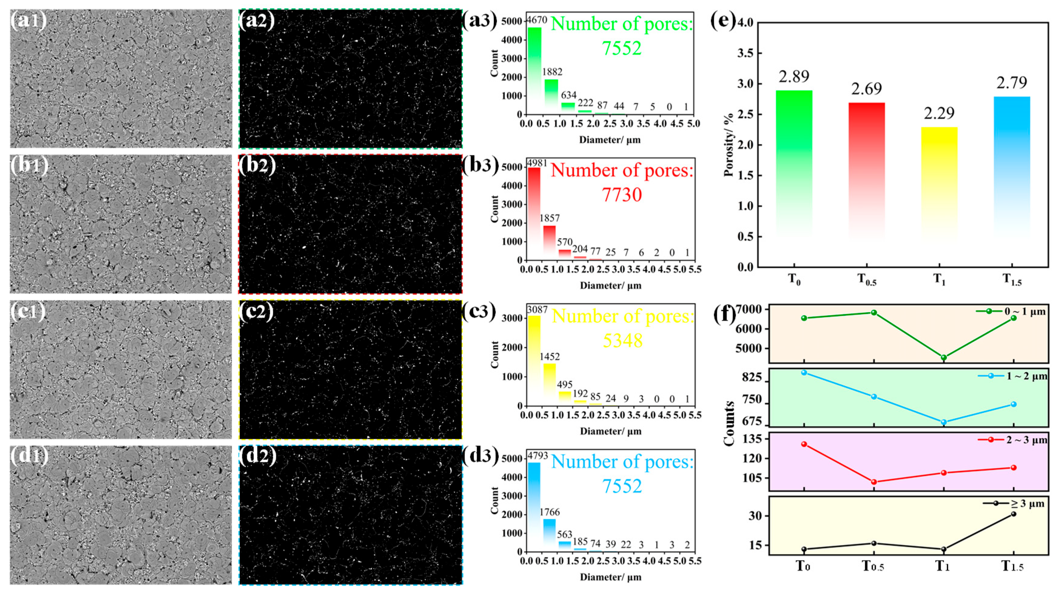 Effects of TiO2 Nanoparticle Doping on the Micro-Arc Oxidation Coating ...