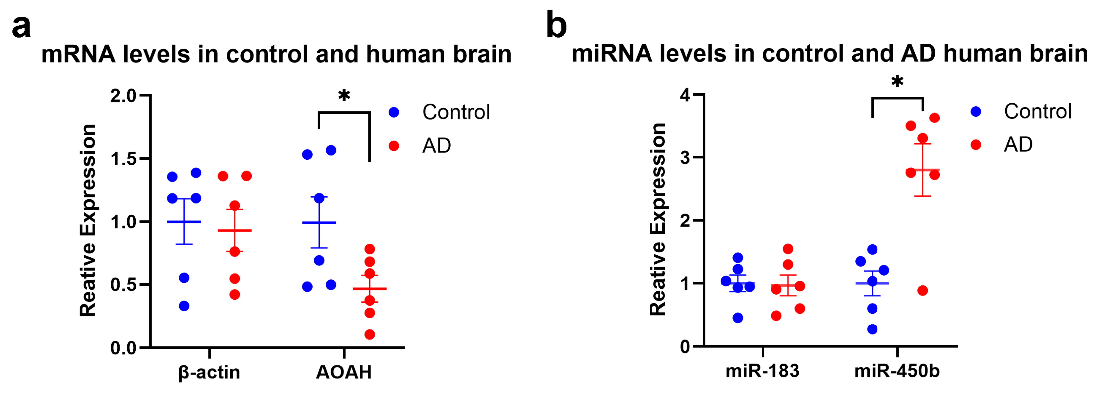 Down-Regulation of Acyloxyacyl Hydrolase Expression in Alzheimer’s ...