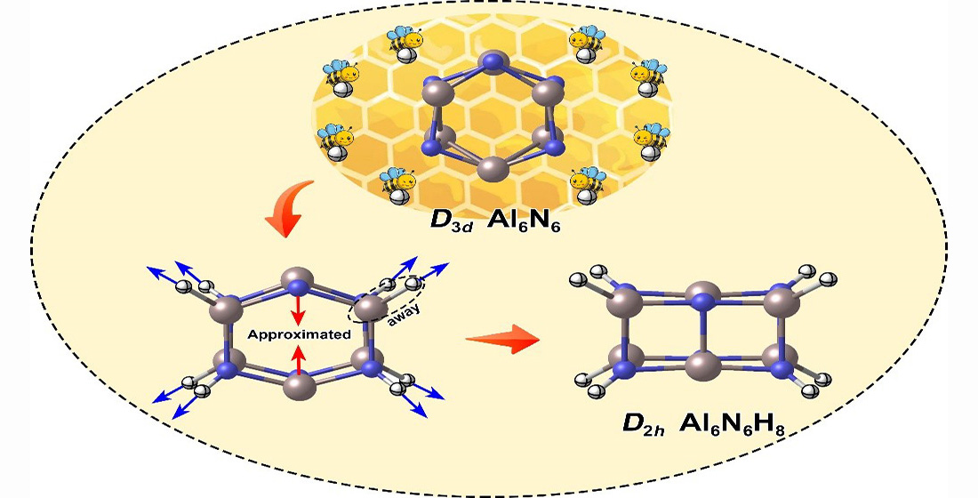 Structural and Electronic Stabilization Tuning of Al6N6 Clusters via ...