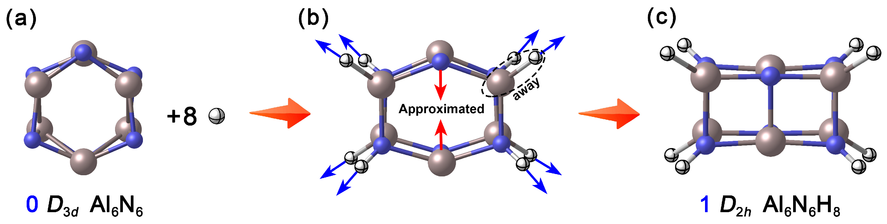 Structural and Electronic Stabilization Tuning of Al6N6 Clusters via ...