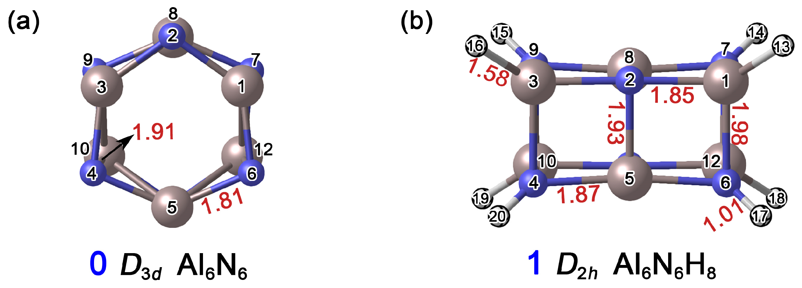 Structural and Electronic Stabilization Tuning of Al6N6 Clusters via ...