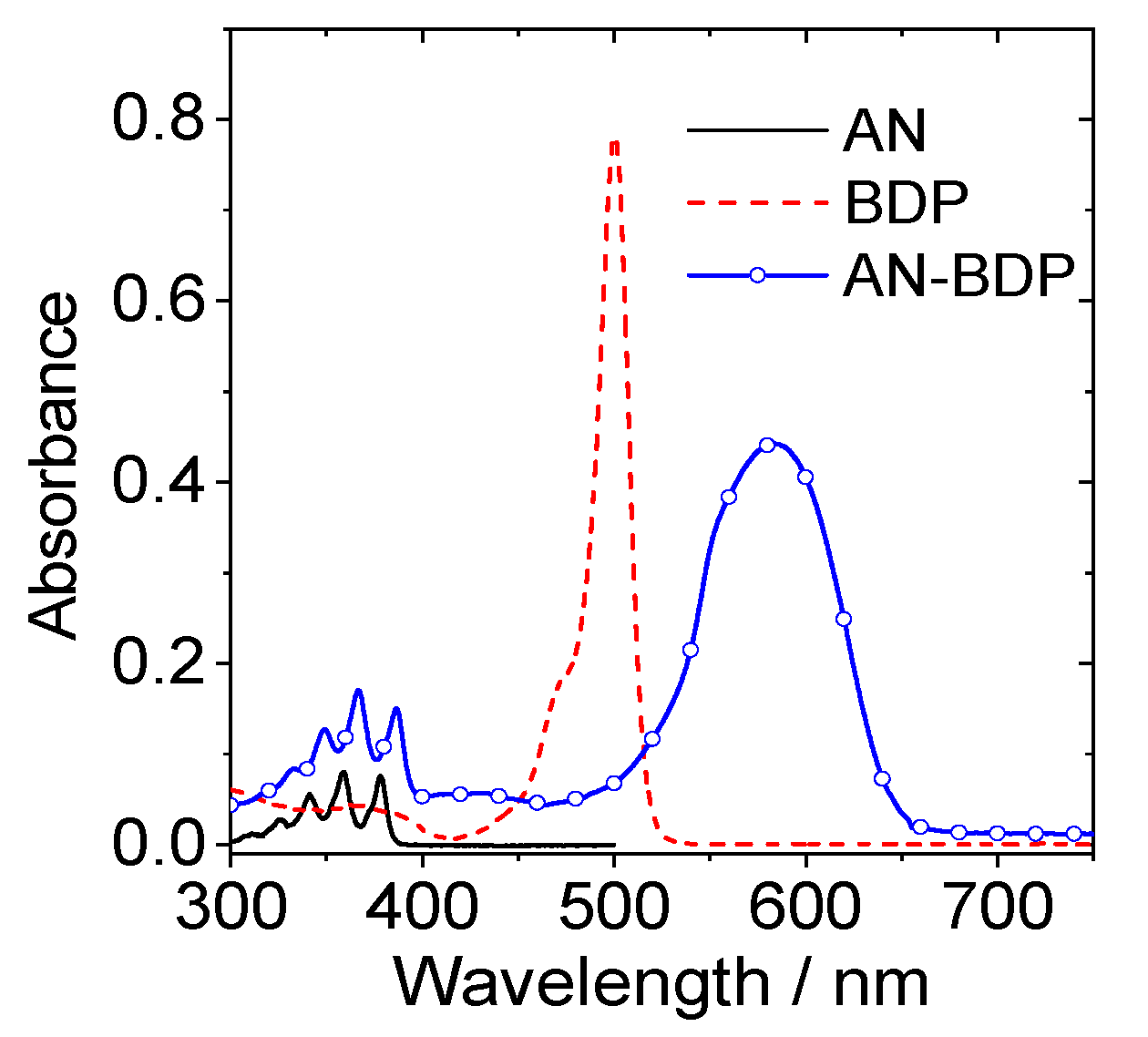 Twisted Anthracene-Fused BODIPY: Intersystem Crossing and Torsion ...