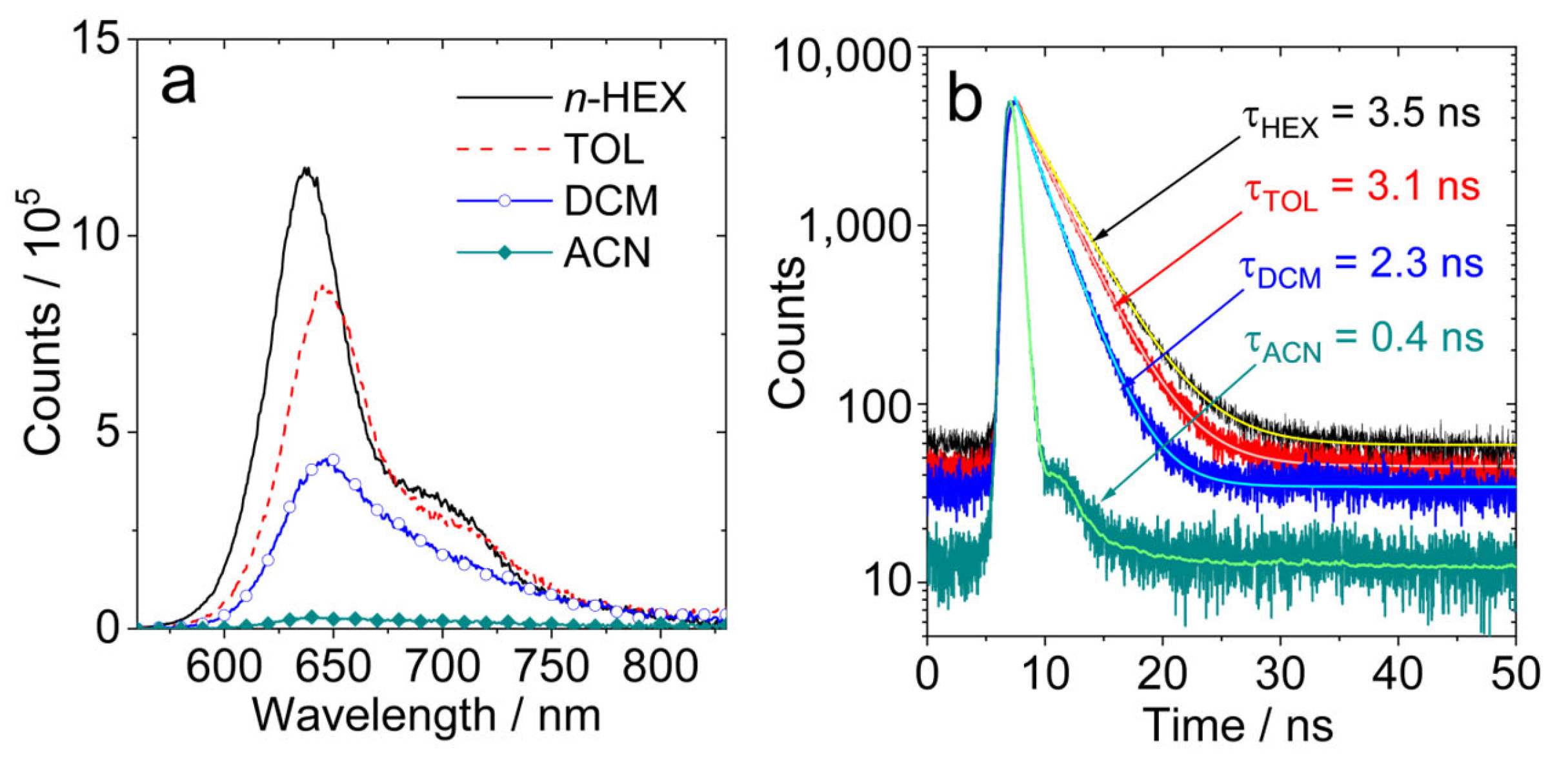 Twisted Anthracene-Fused BODIPY: Intersystem Crossing and Torsion ...