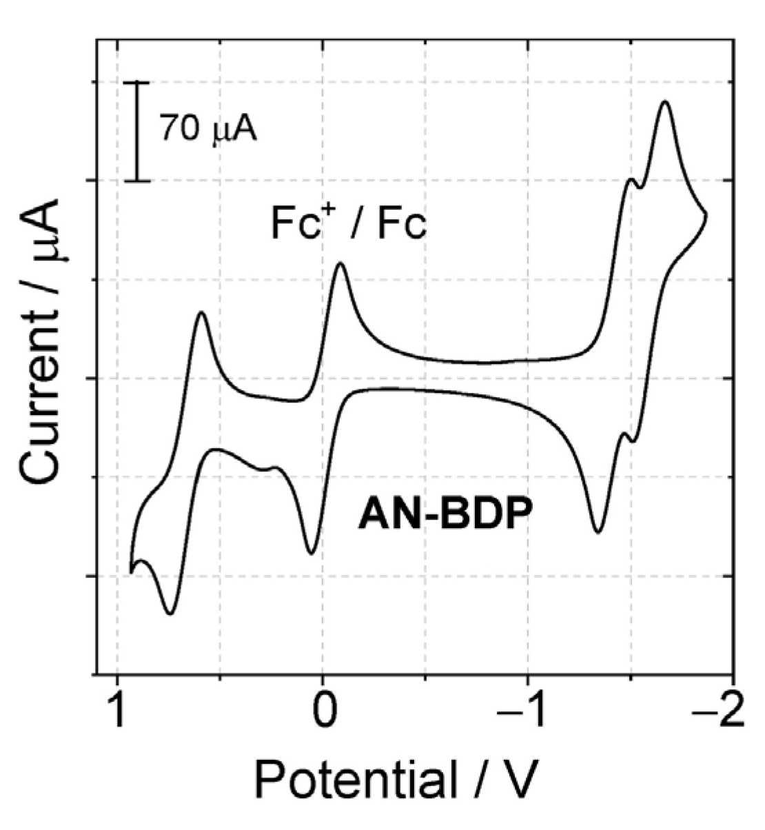 Twisted Anthracene-Fused BODIPY: Intersystem Crossing and Torsion ...