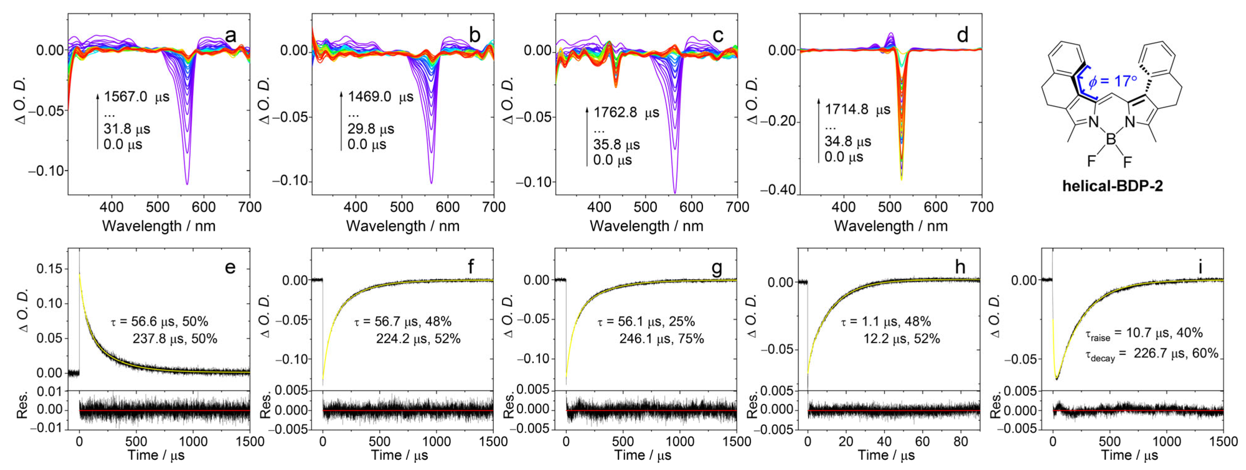 Twisted Anthracene-Fused BODIPY: Intersystem Crossing and Torsion ...