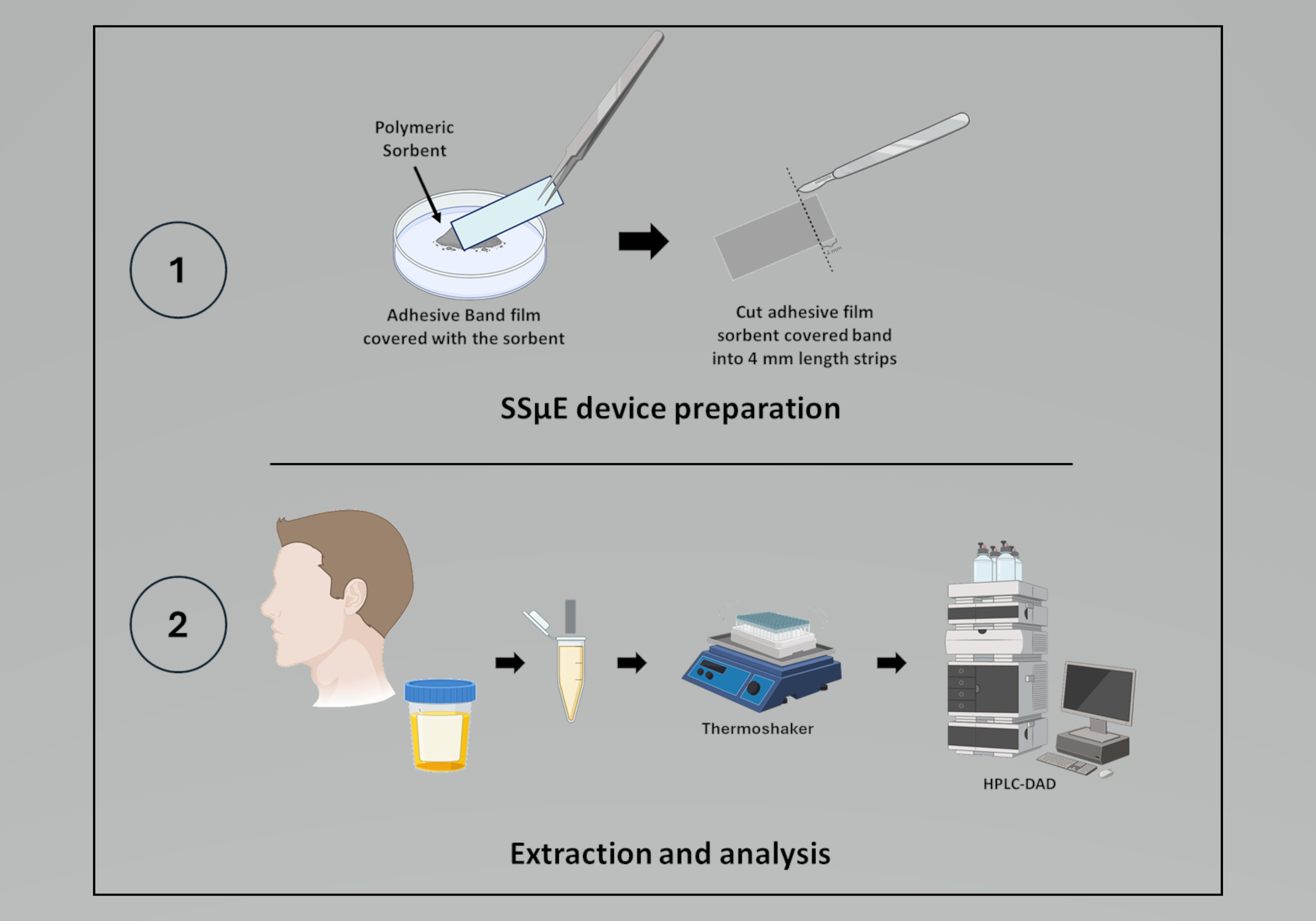 Sorbent Strip Microextraction as a Practical Tool for Drug Screening ...