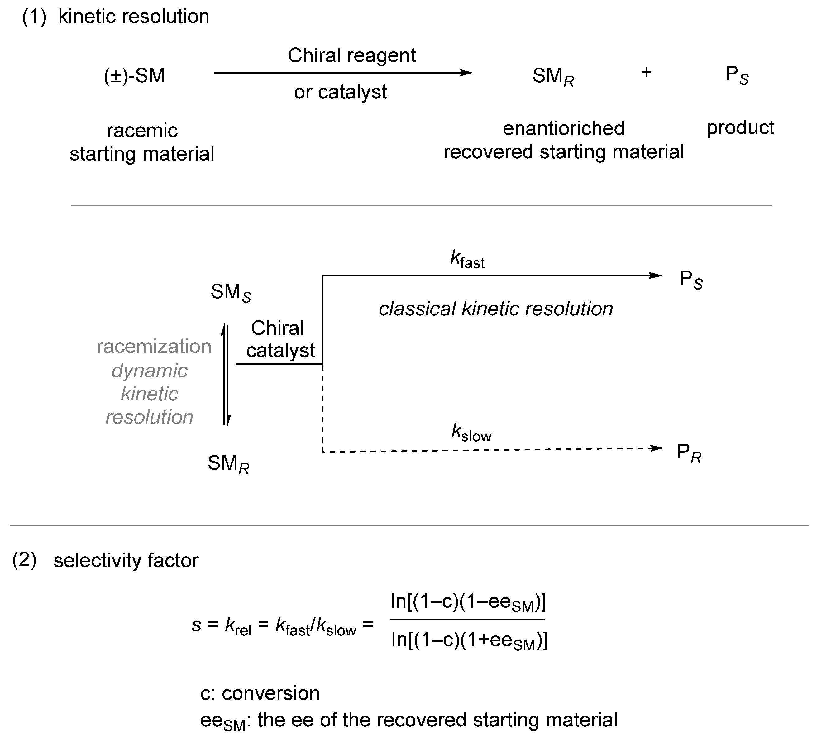 Recent Advances in Organocatalytic Kinetic Resolution for the Synthesis ...