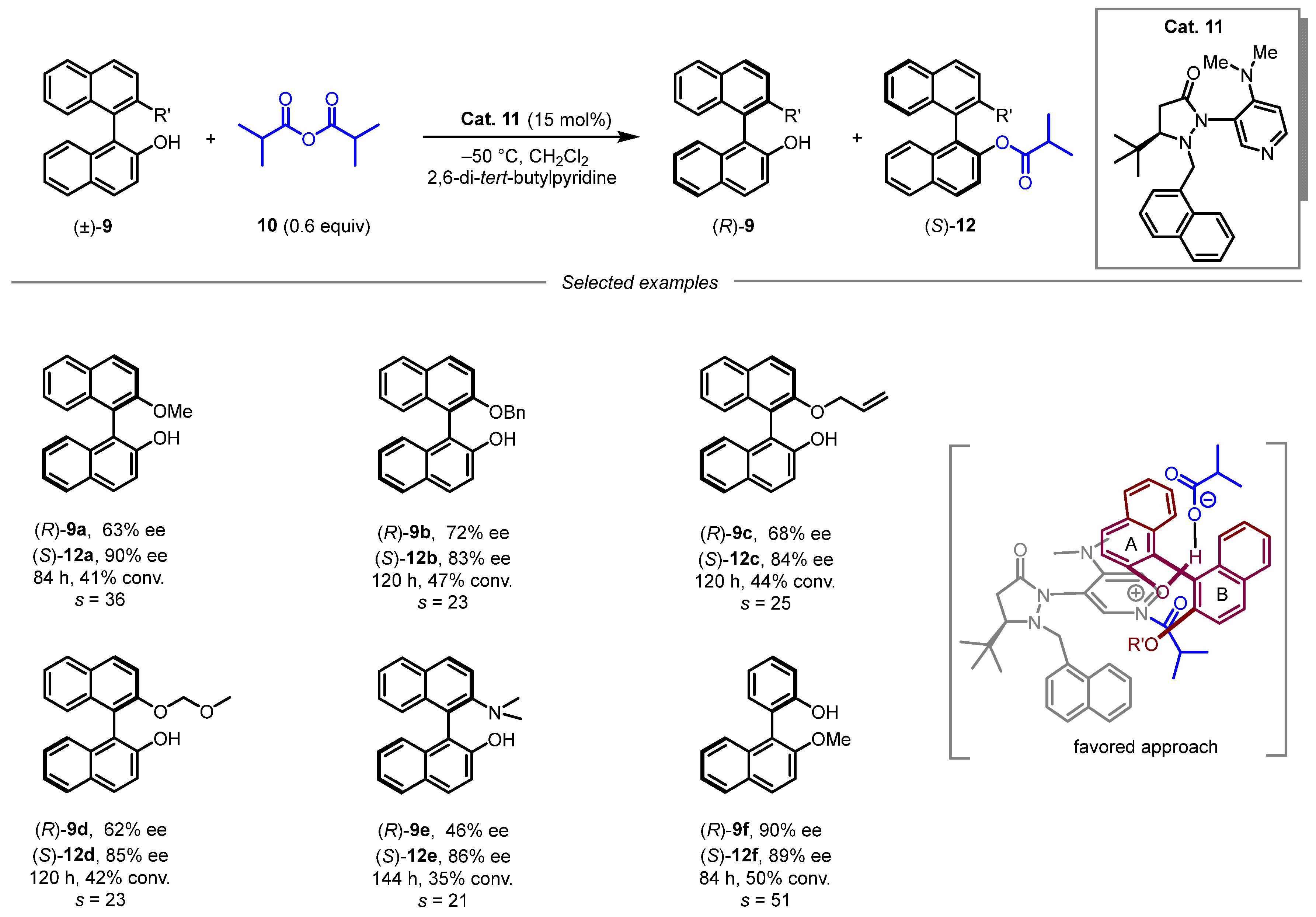 Recent Advances in Organocatalytic Kinetic Resolution for the Synthesis ...