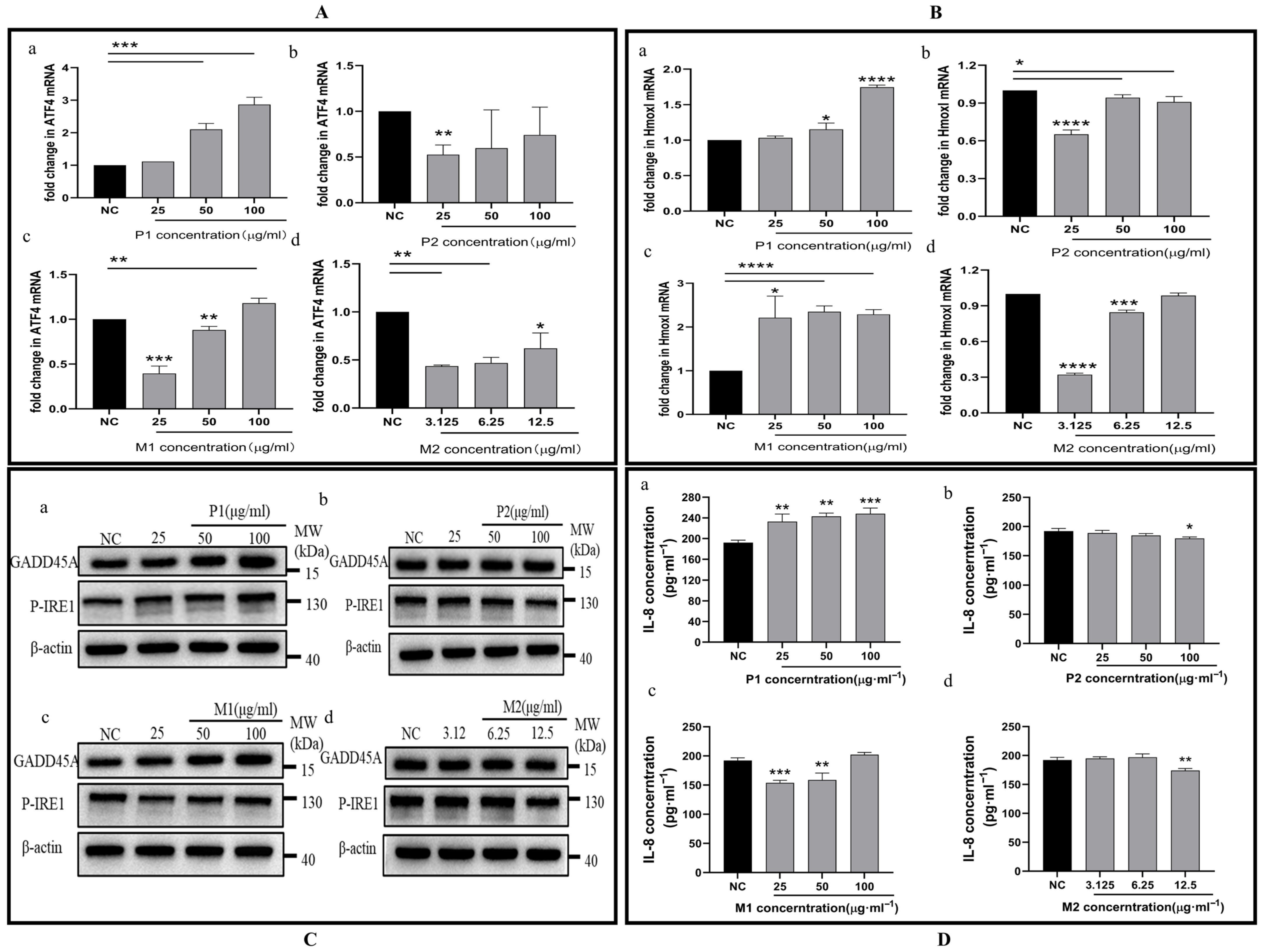In Vitro Safety Profiling and Leukoderma-Relevant Hazard Assessment of ...