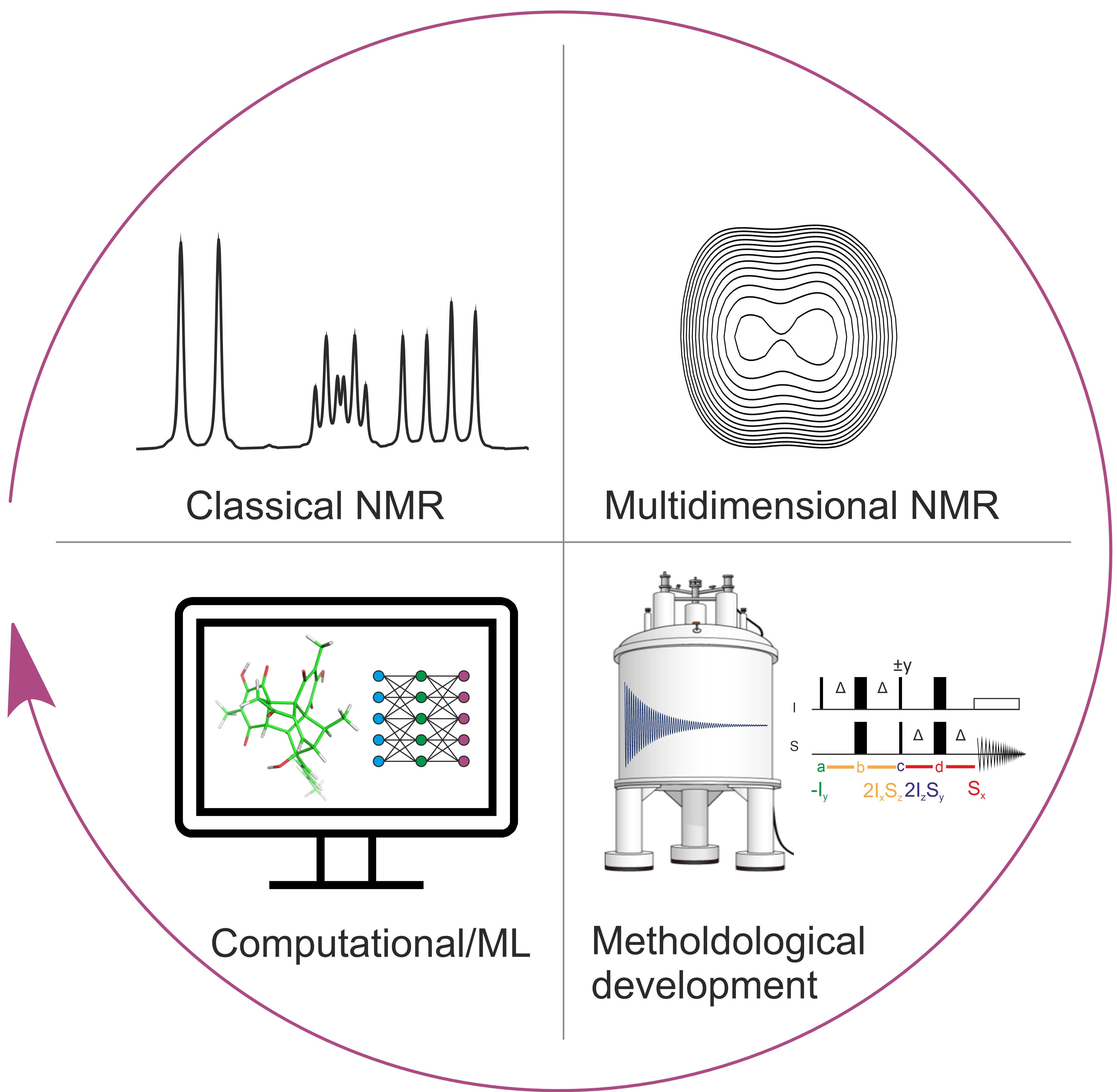 The Evolving Landscape of NMR Structural Elucidation