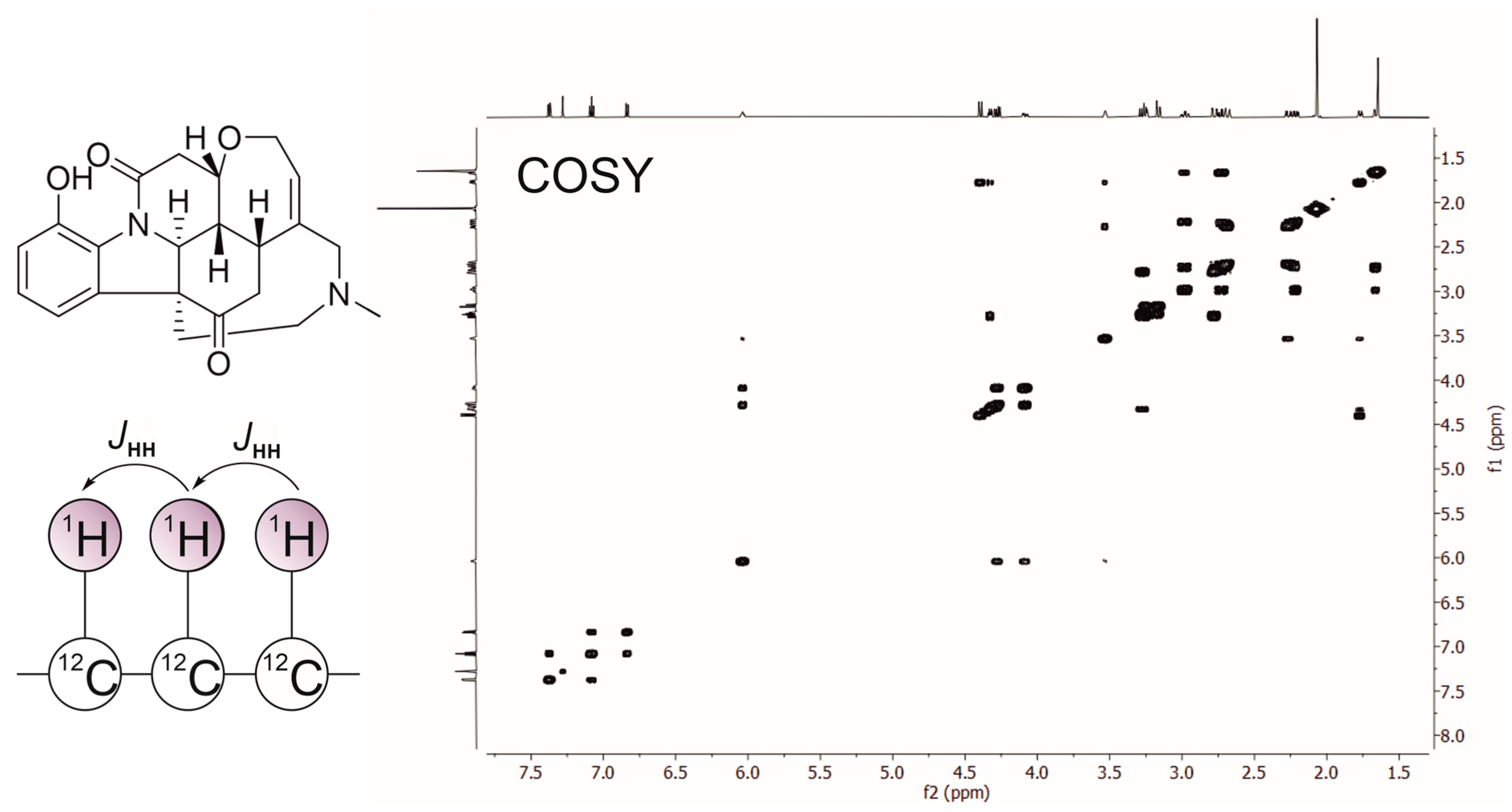 The Evolving Landscape of NMR Structural Elucidation