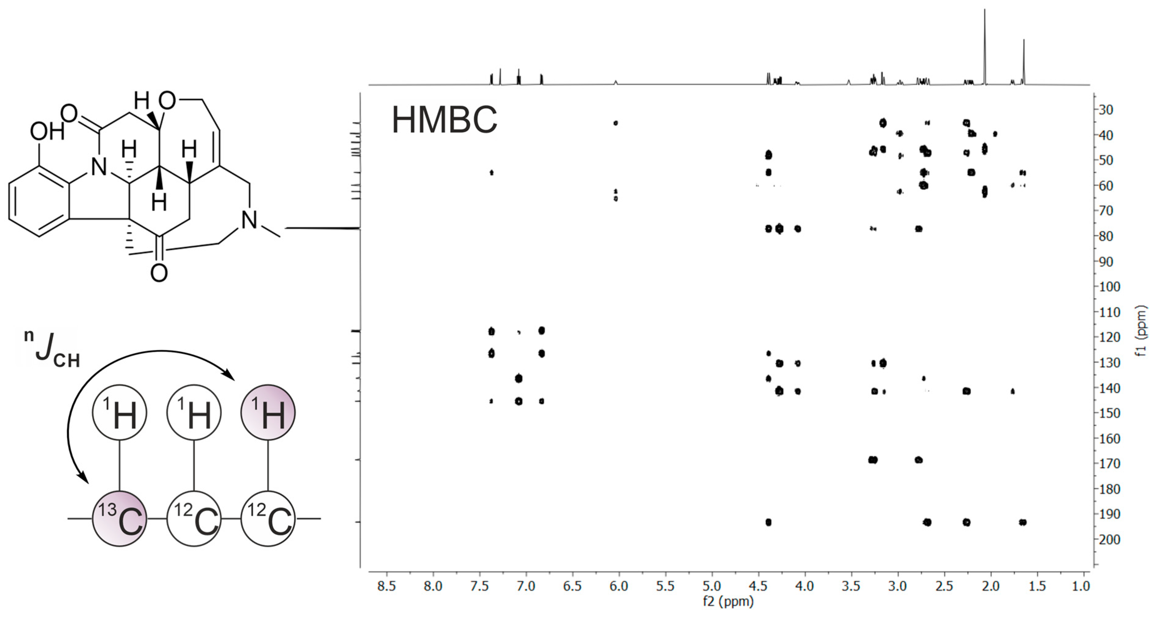 The Evolving Landscape of NMR Structural Elucidation