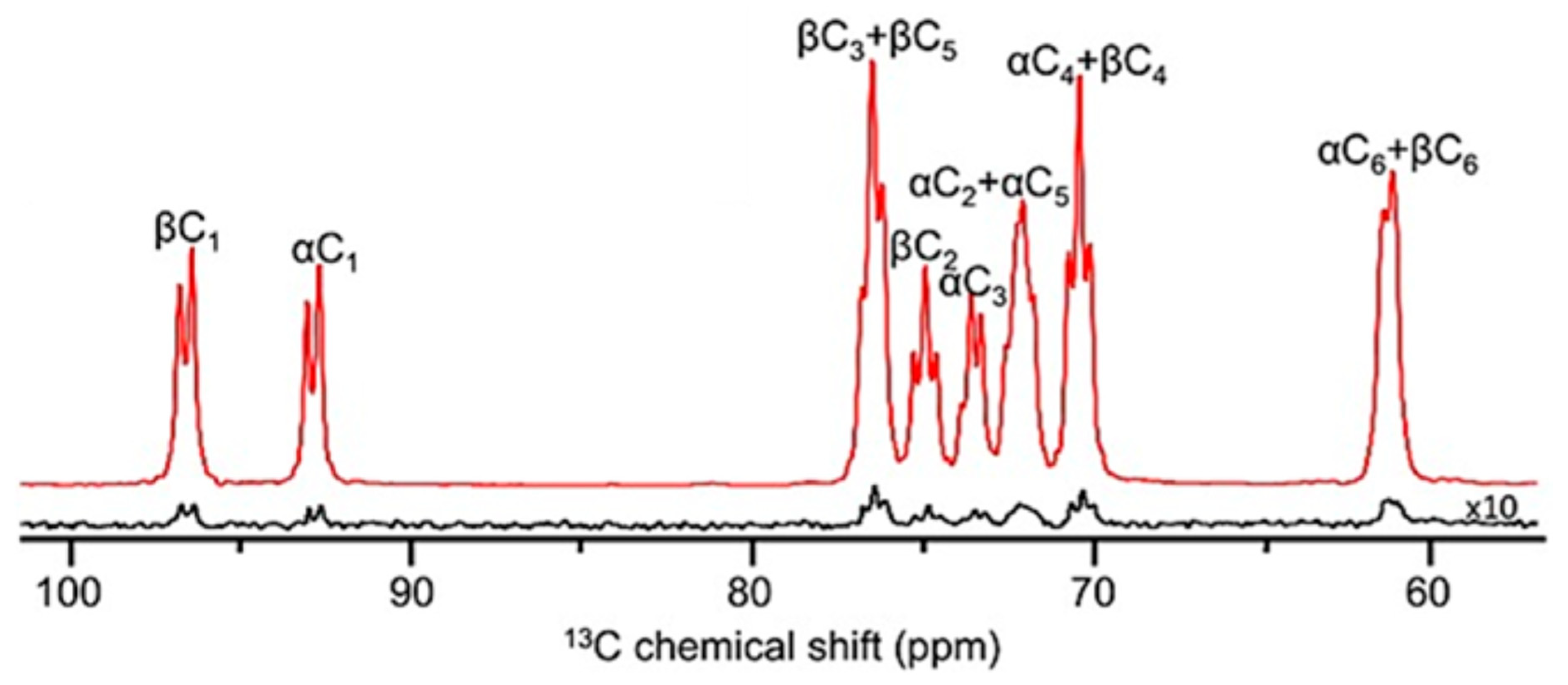 The Evolving Landscape of NMR Structural Elucidation