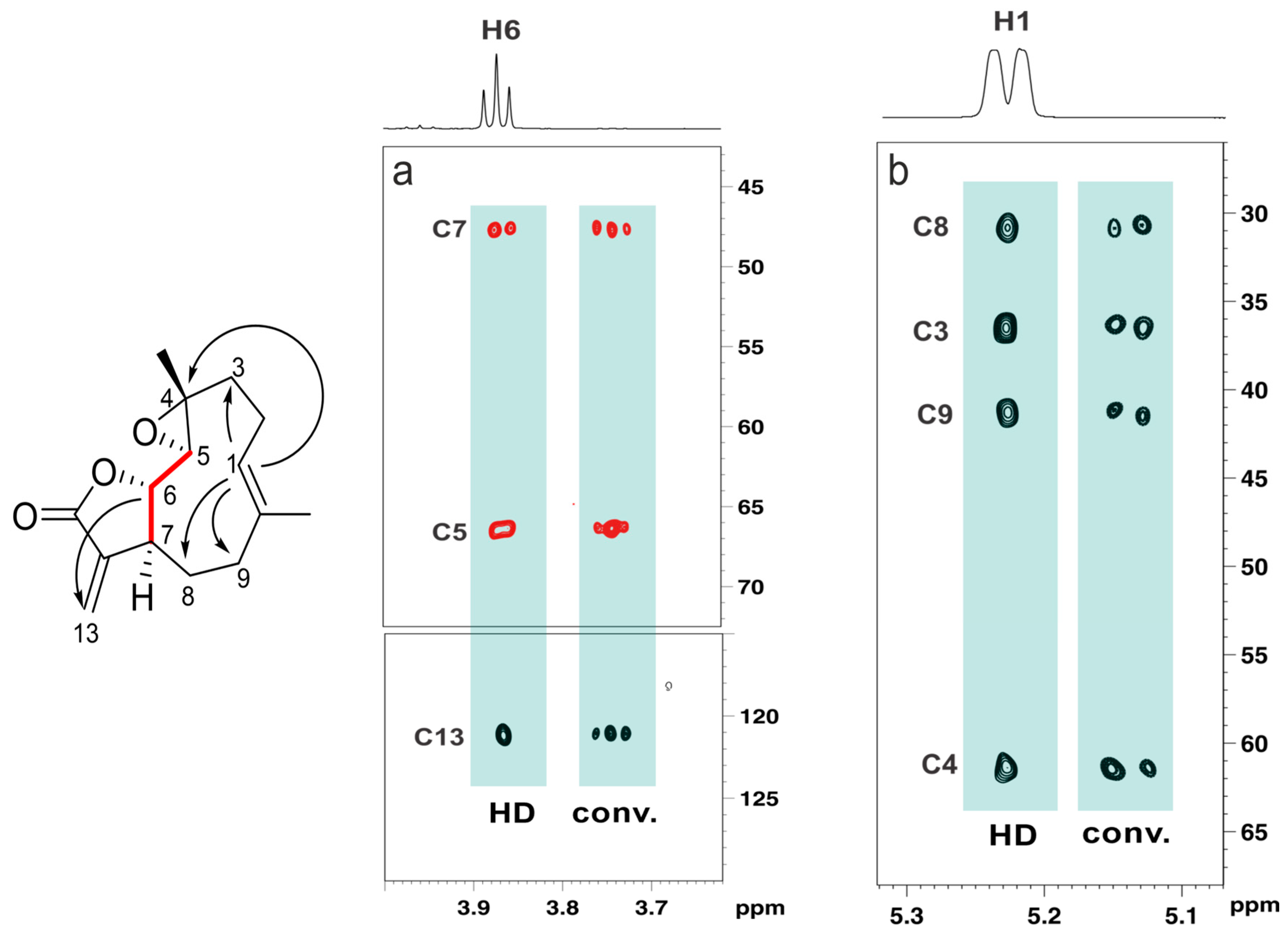 The Evolving Landscape of NMR Structural Elucidation