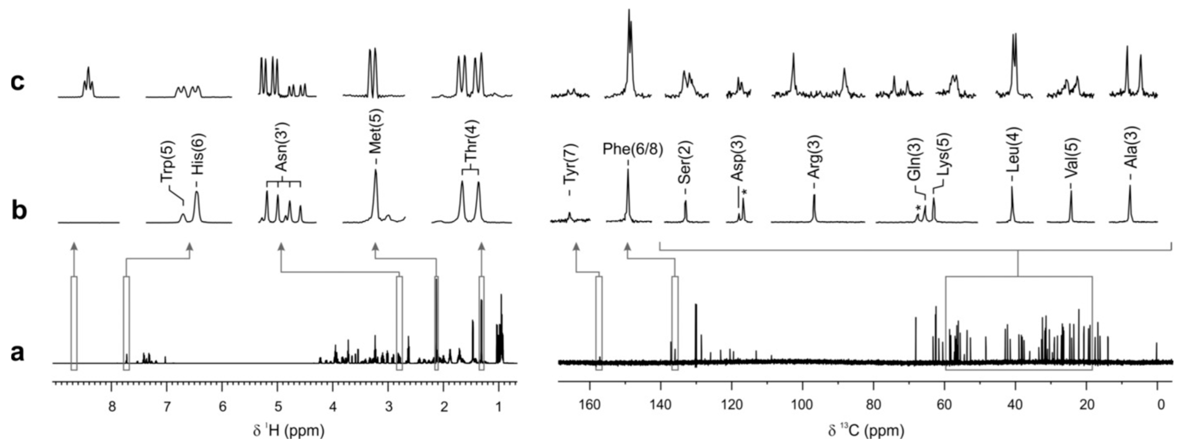 The Evolving Landscape of NMR Structural Elucidation