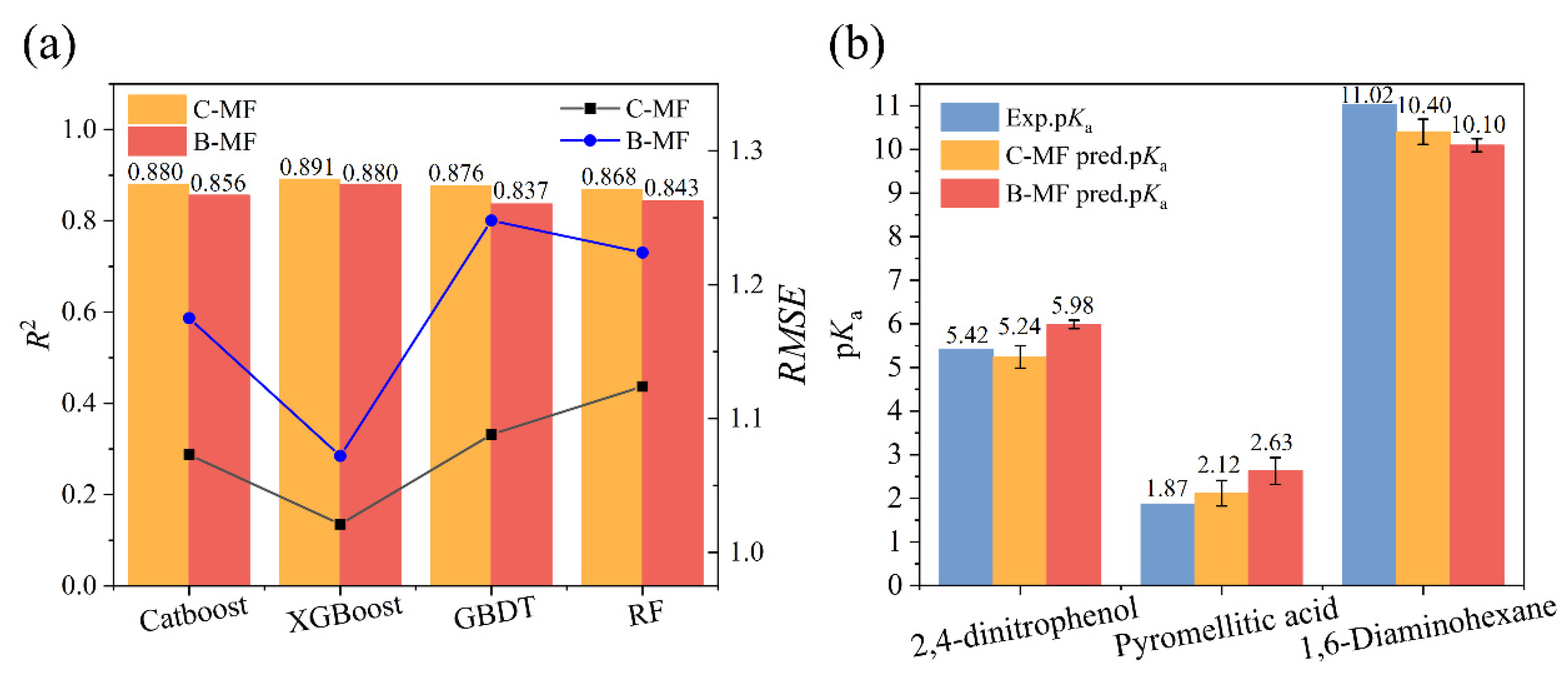A High-Performance and Interpretable pKa Prediction Framework ...