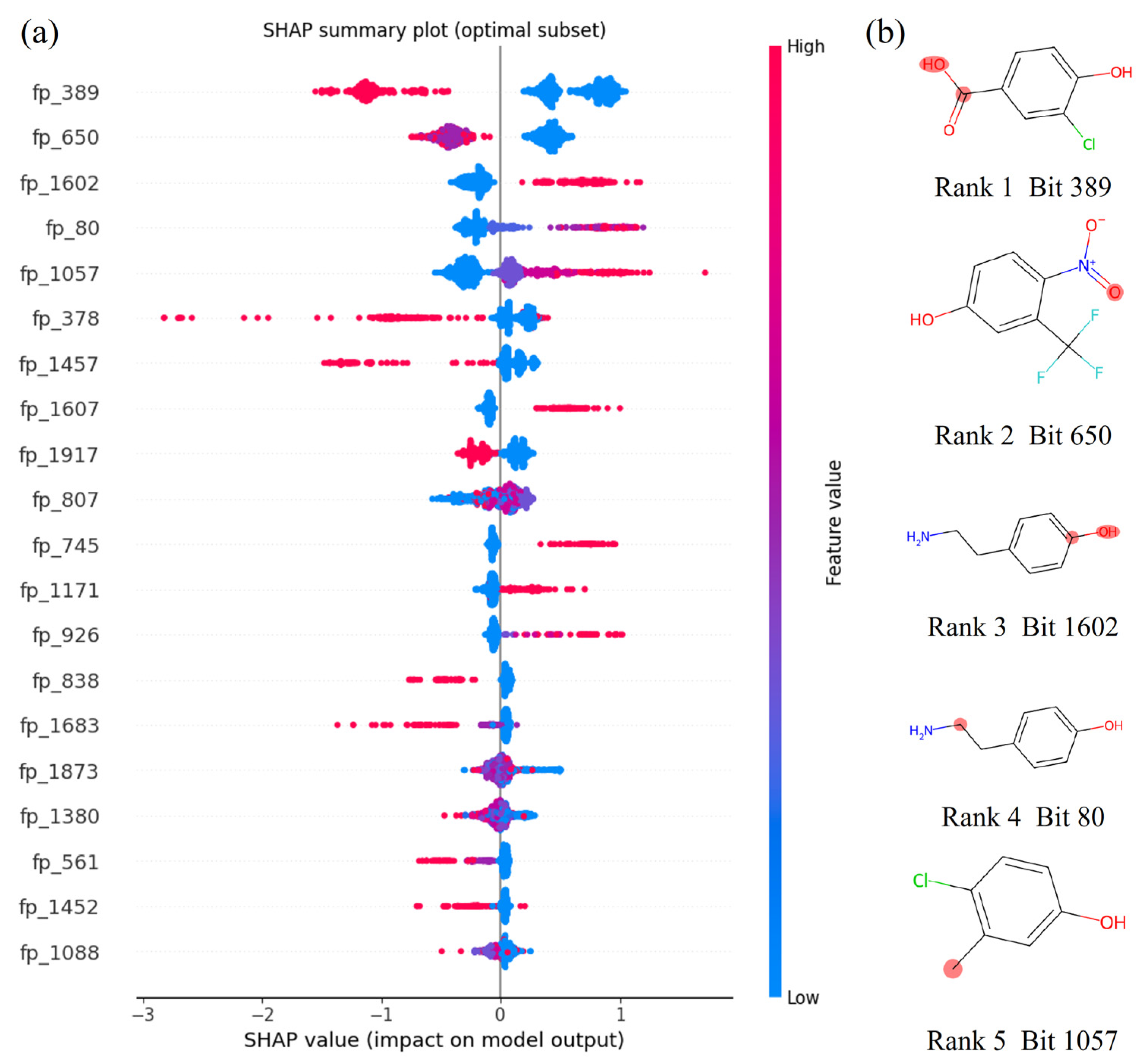 A High-Performance and Interpretable pKa Prediction Framework ...