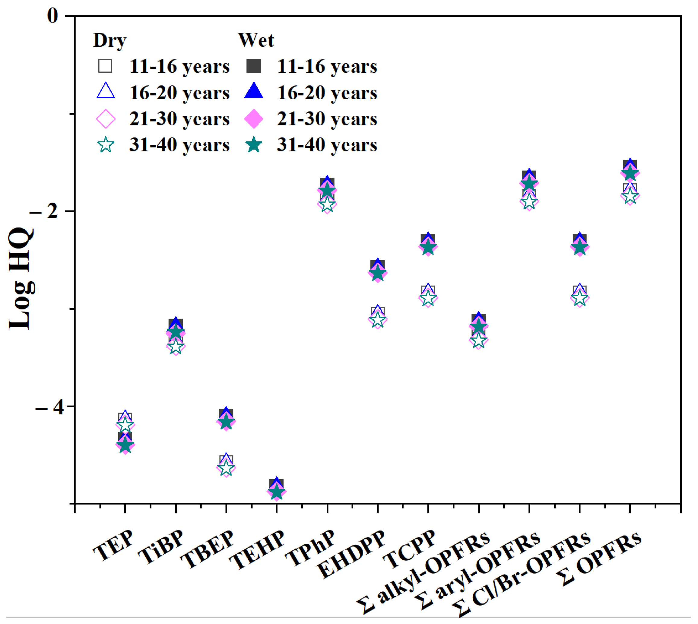Health Risks of Organophosphate Flame Retardants (OPFRs) in Facial ...