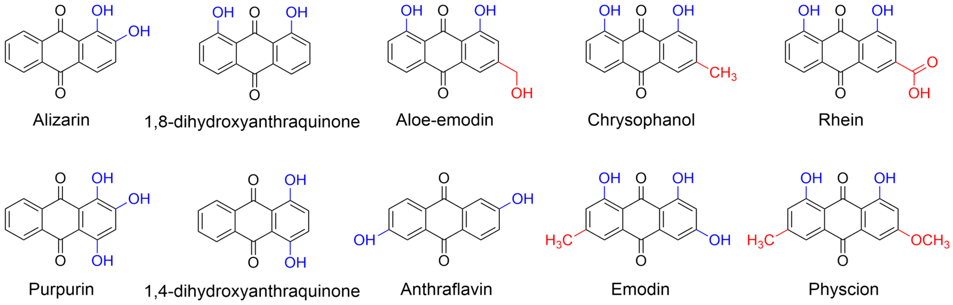 Anthraquinones Inhibit Insulin Amyloidosis in Crowded Environments