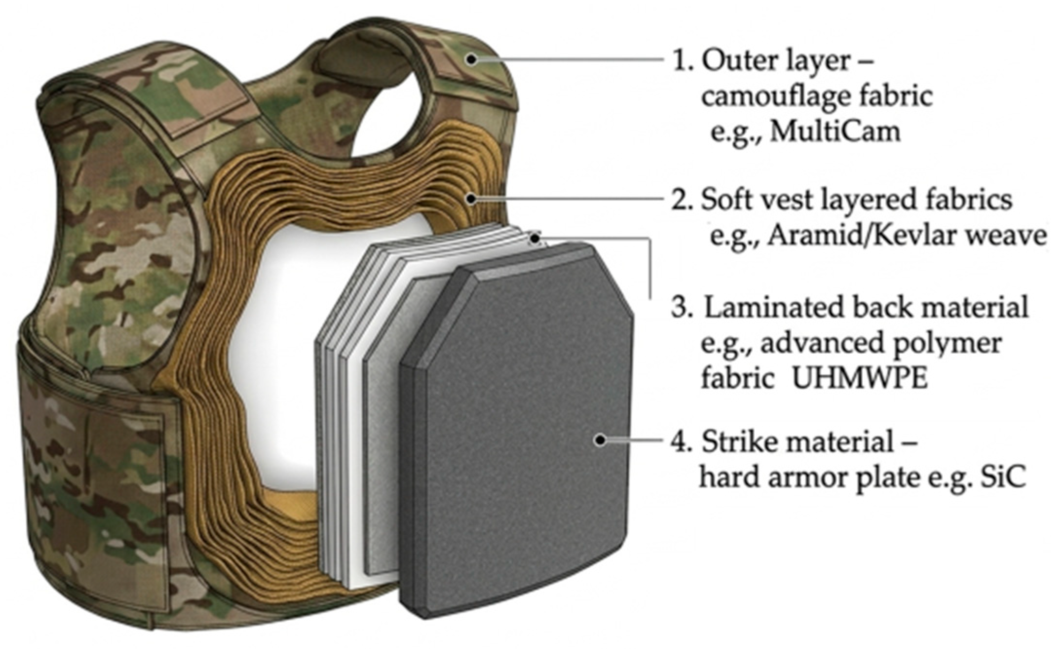 Silicon Carbide Ceramics for Armor Applications: A Review of Sintering ...