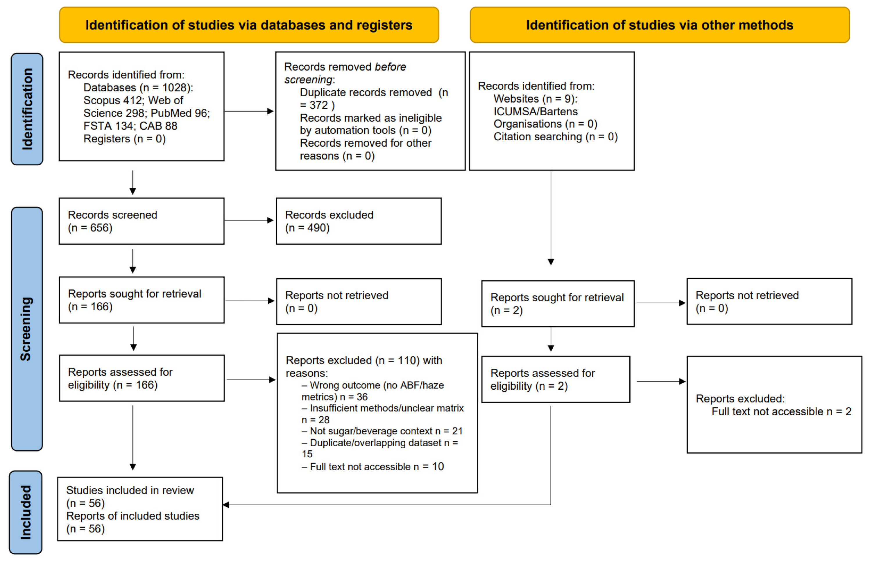 Chemical Precursors of Flocs in Sweetened Beverages: Mechanisms of ...