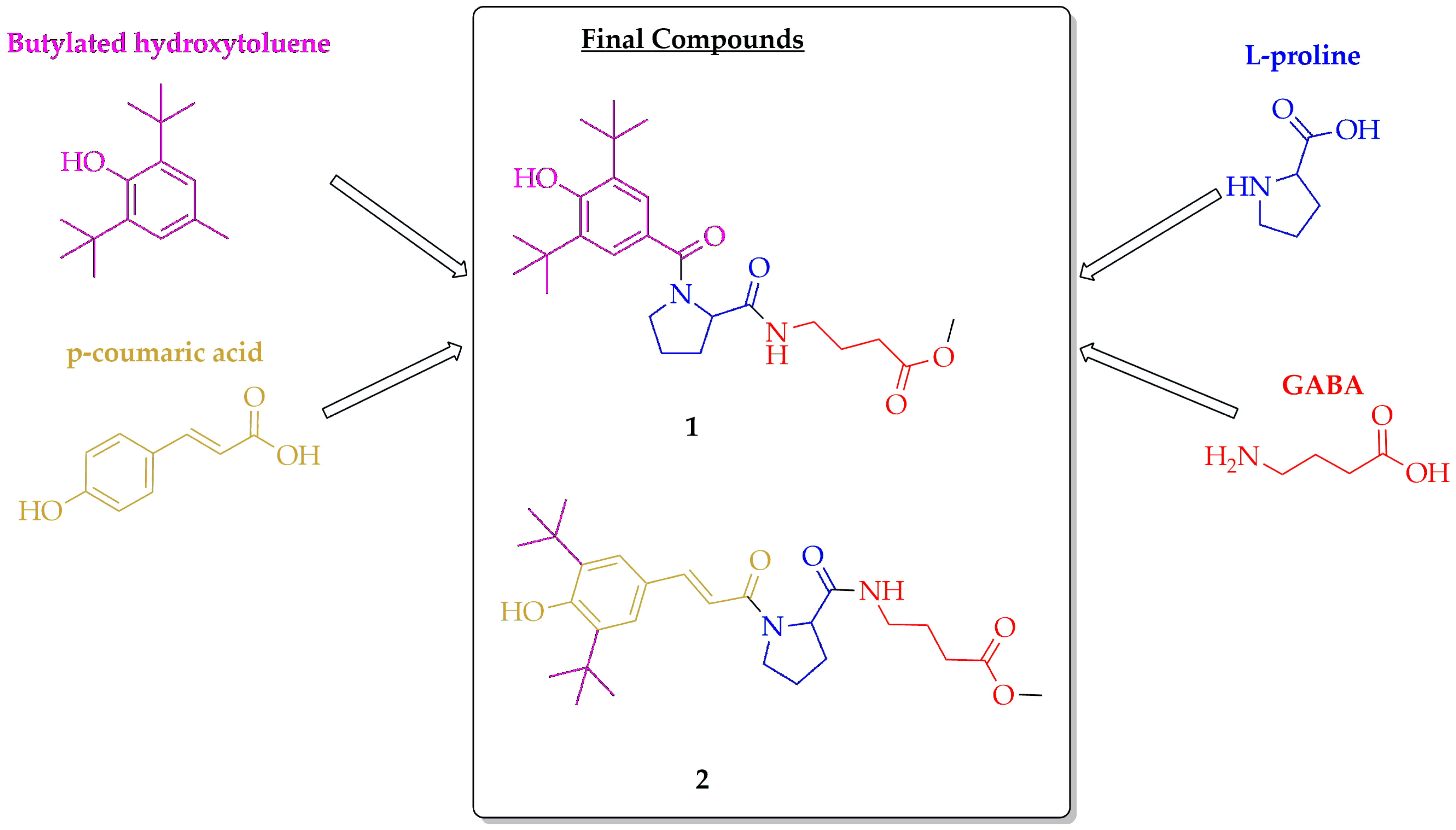 Butylated Hydroxytoluene (BHT) and p-Coumaric Acid Conjugates of ...