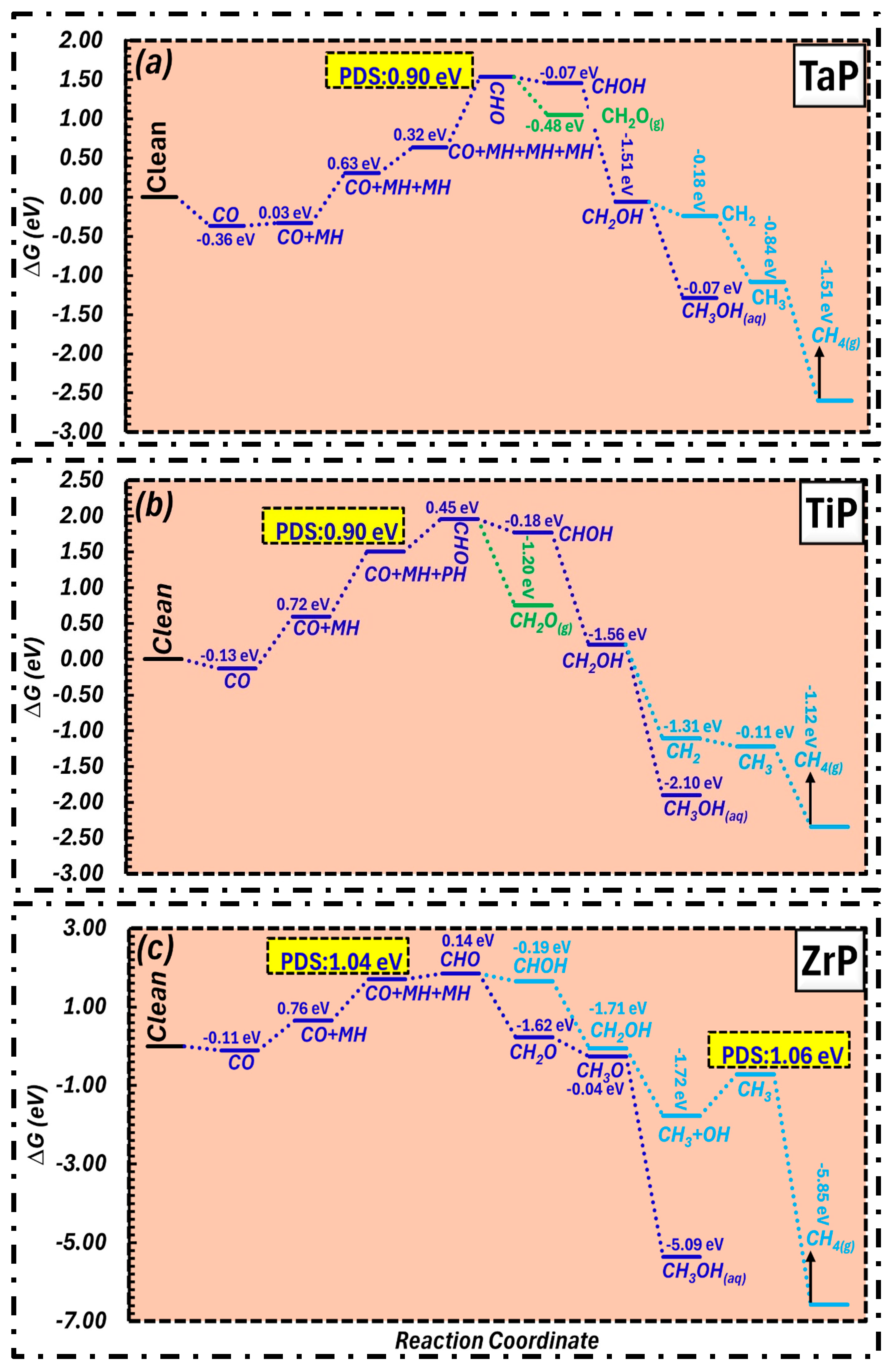 Atomistic Blueprinting of Electrochemical CO Reduction Reaction ...