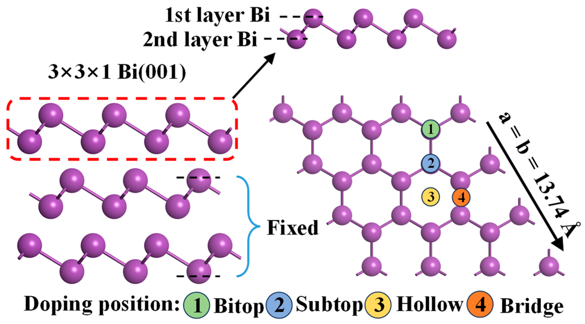 Microscopic Insights into Impurity-Modulated Capture of Platinum-Group ...