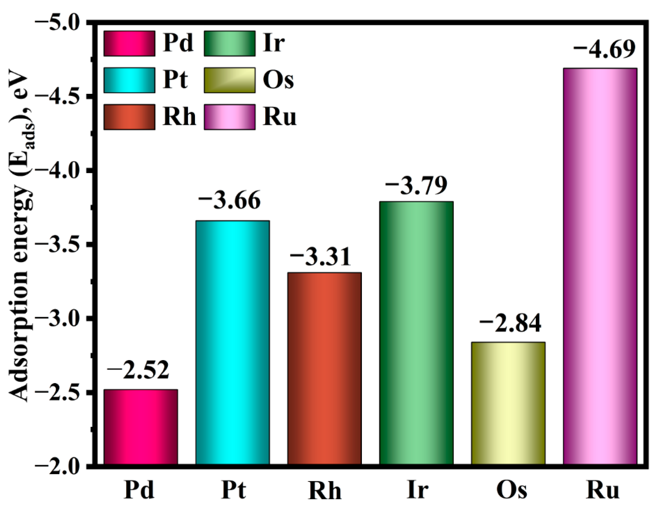 Microscopic Insights into Impurity-Modulated Capture of Platinum-Group ...