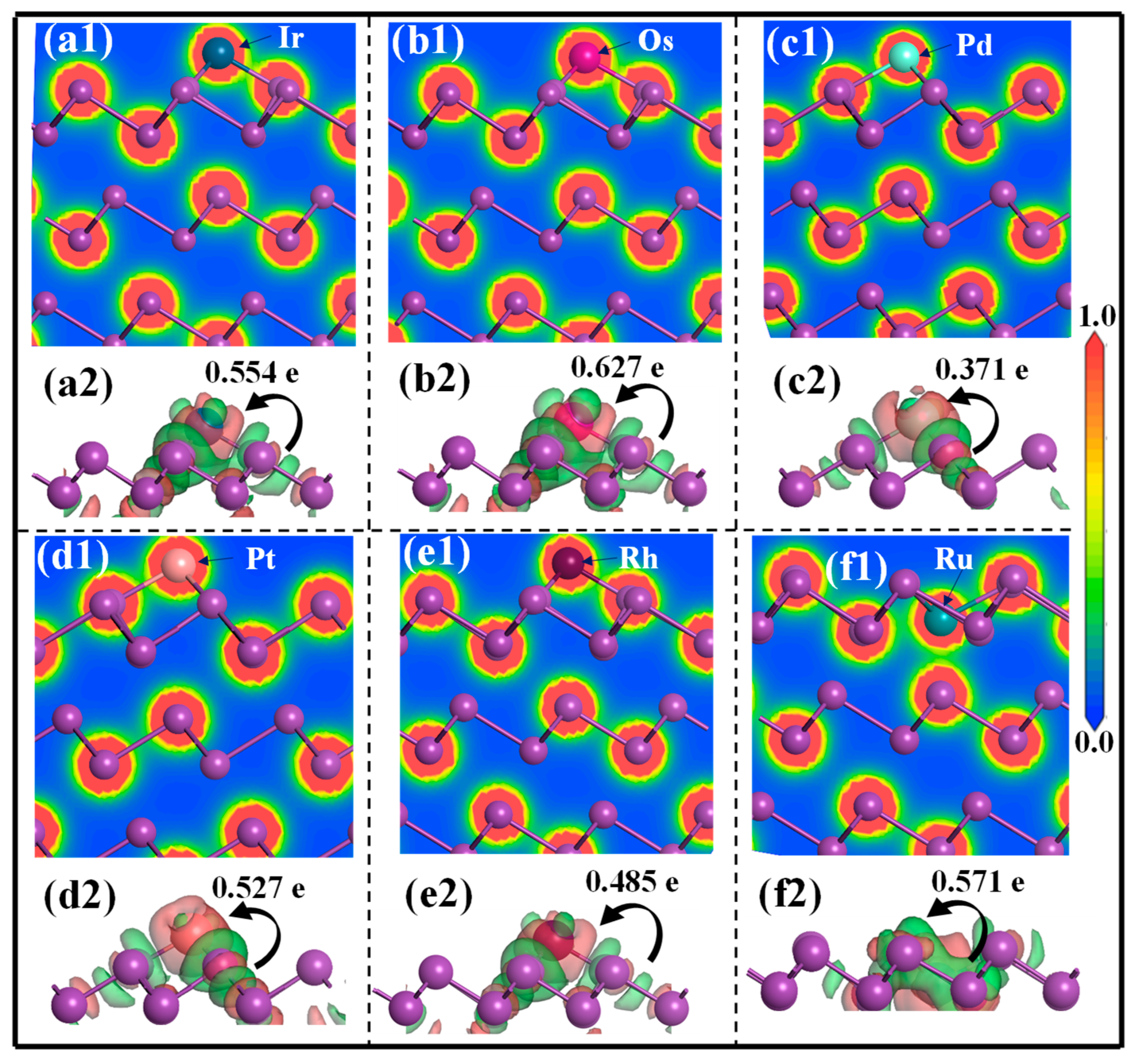 Microscopic Insights into Impurity-Modulated Capture of Platinum-Group ...