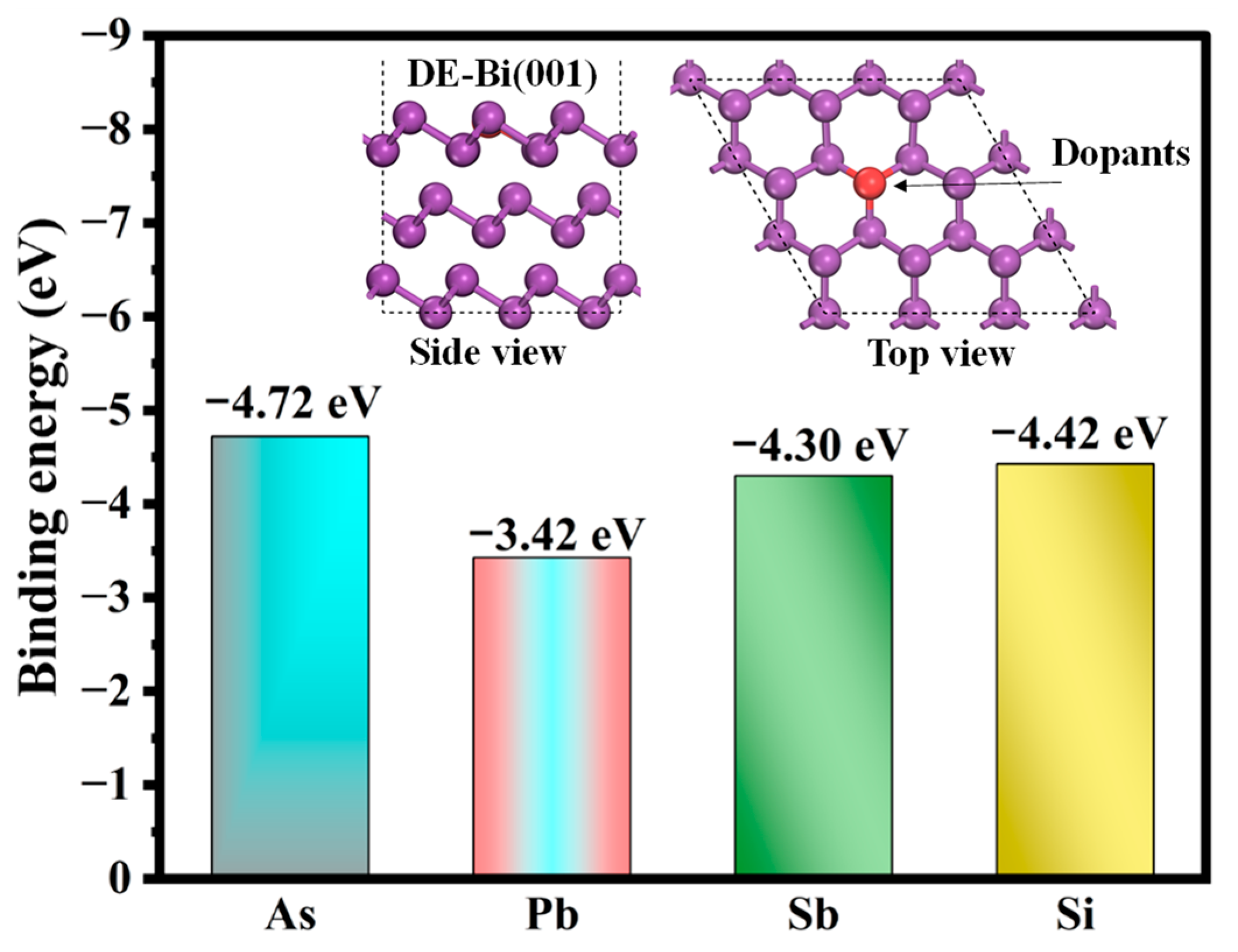Microscopic Insights into Impurity-Modulated Capture of Platinum-Group ...