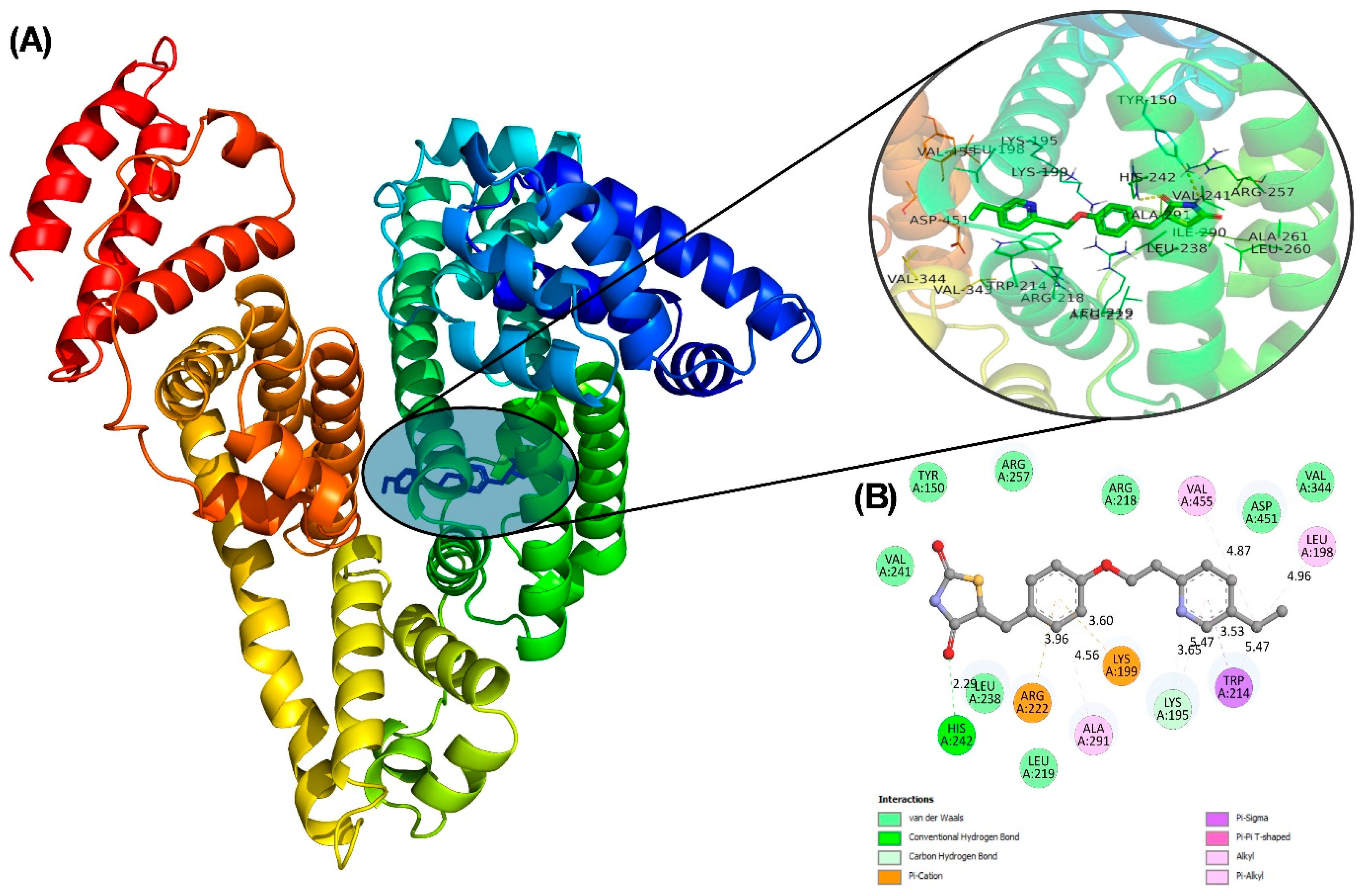 Inhibition of Glucose-Induced Glycation of HSA by Pioglitazone: Multi ...
