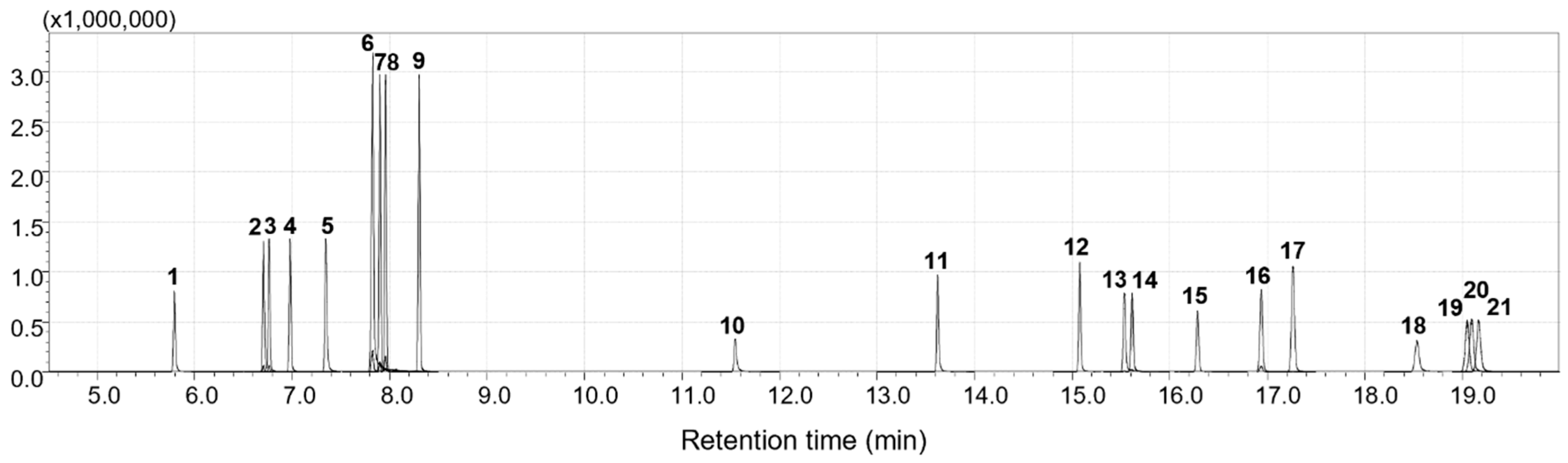 Simultaneous Determination of Aromatic Amines in Tattoo Ink by Gas ...