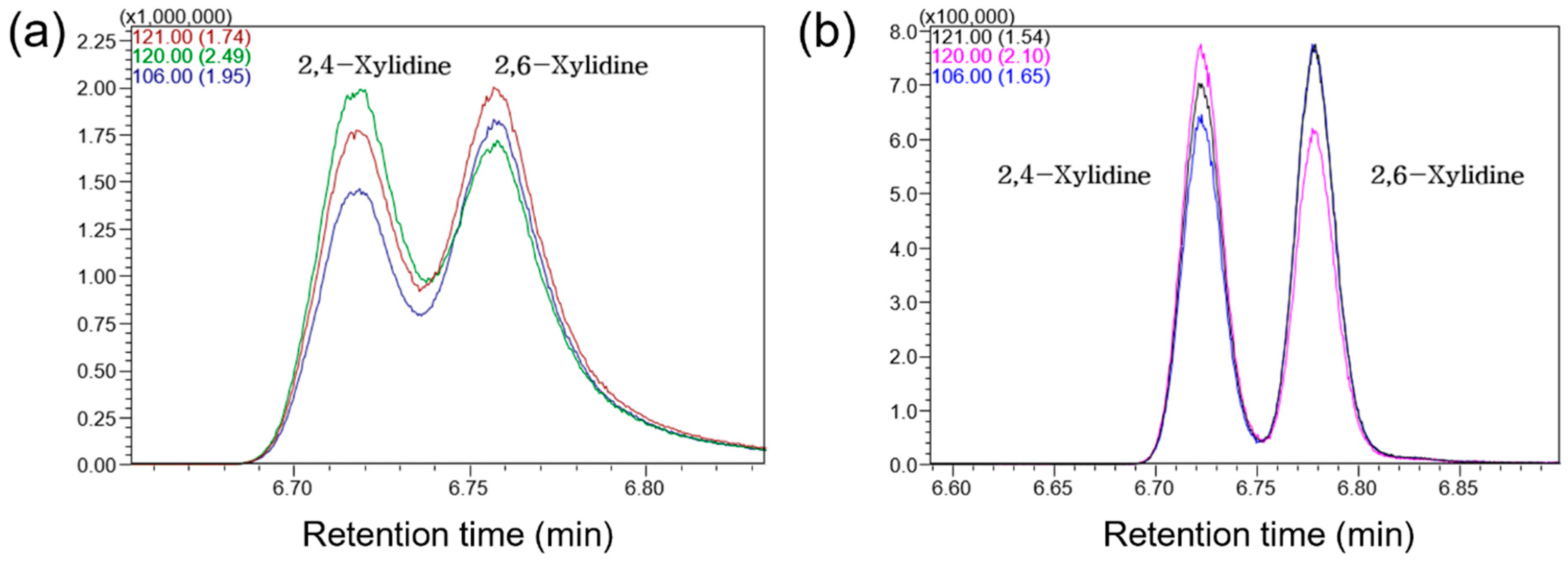Simultaneous Determination of Aromatic Amines in Tattoo Ink by Gas ...