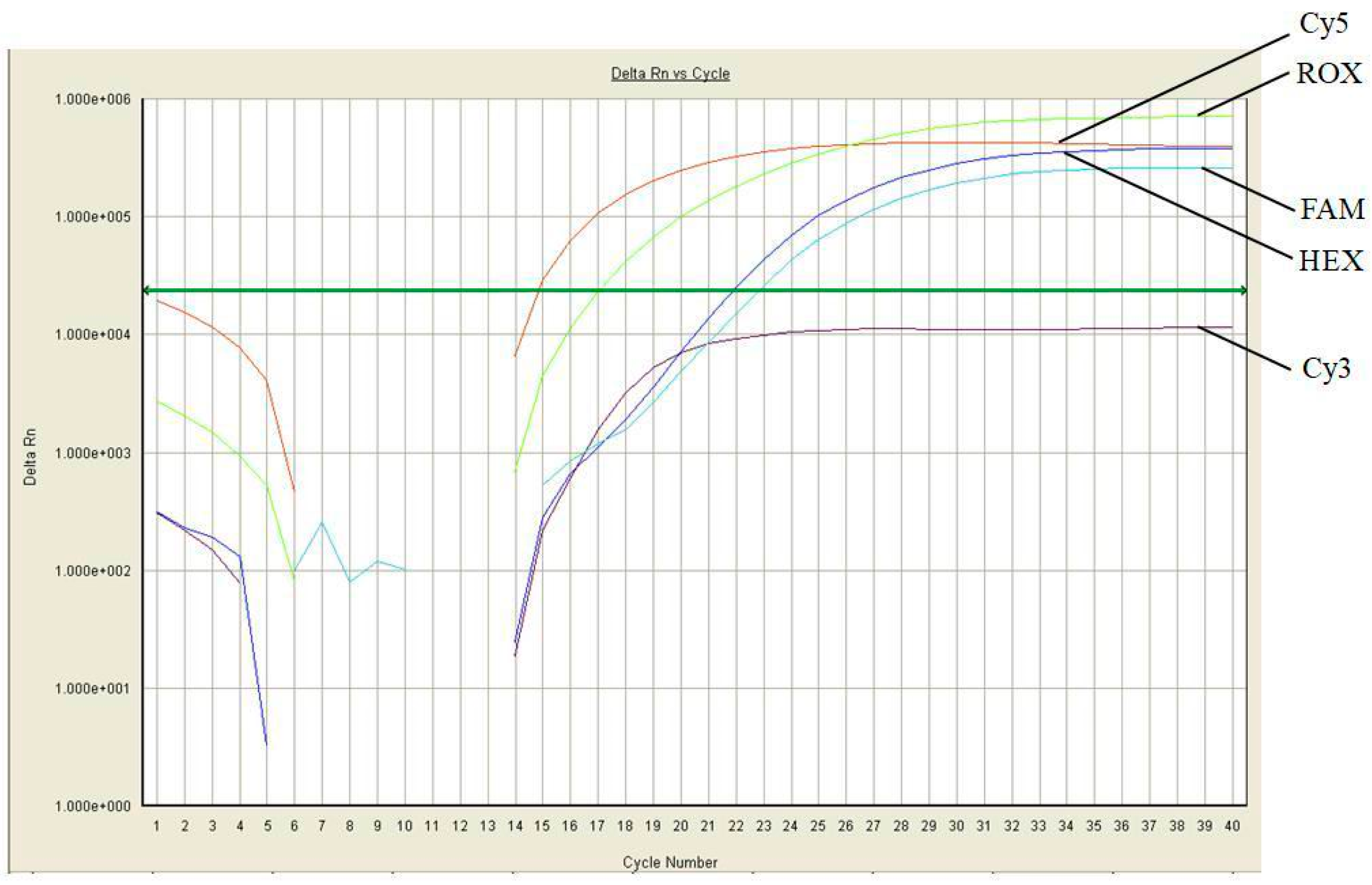 Development and Application of a Multiplex Real-Time Fluorescent PCR ...