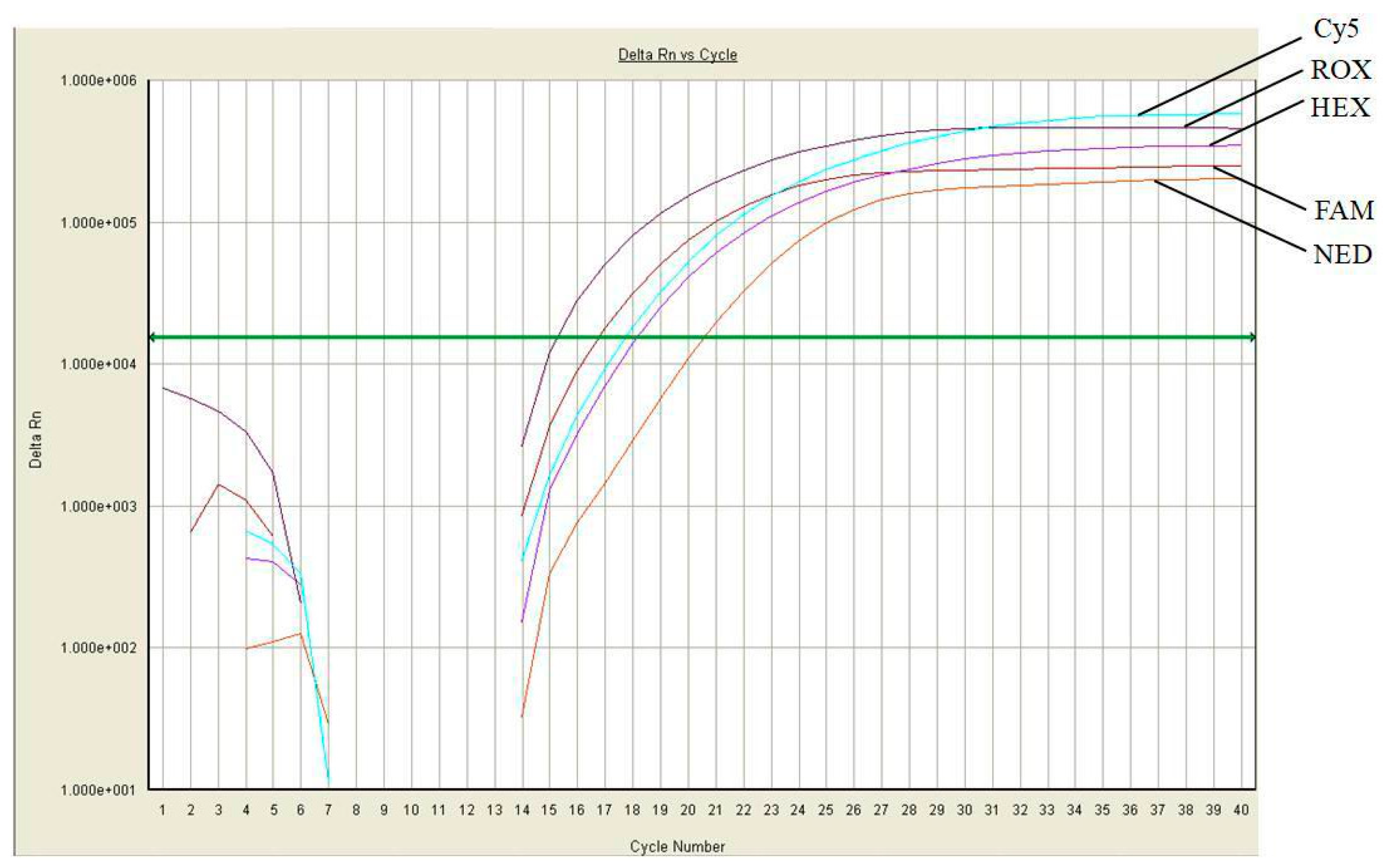 Development and Application of a Multiplex Real-Time Fluorescent PCR ...