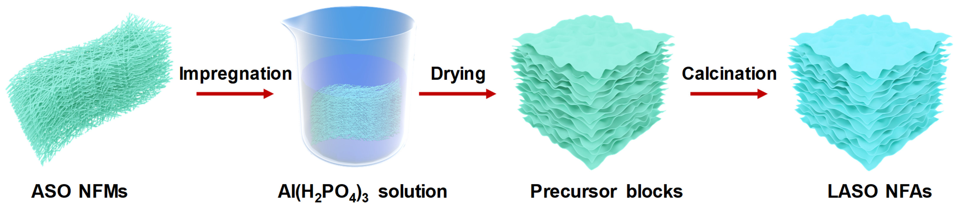 Lamellar-Structured Al2O3-SiO2 Nanofibrous Aerogels with Favorable ...