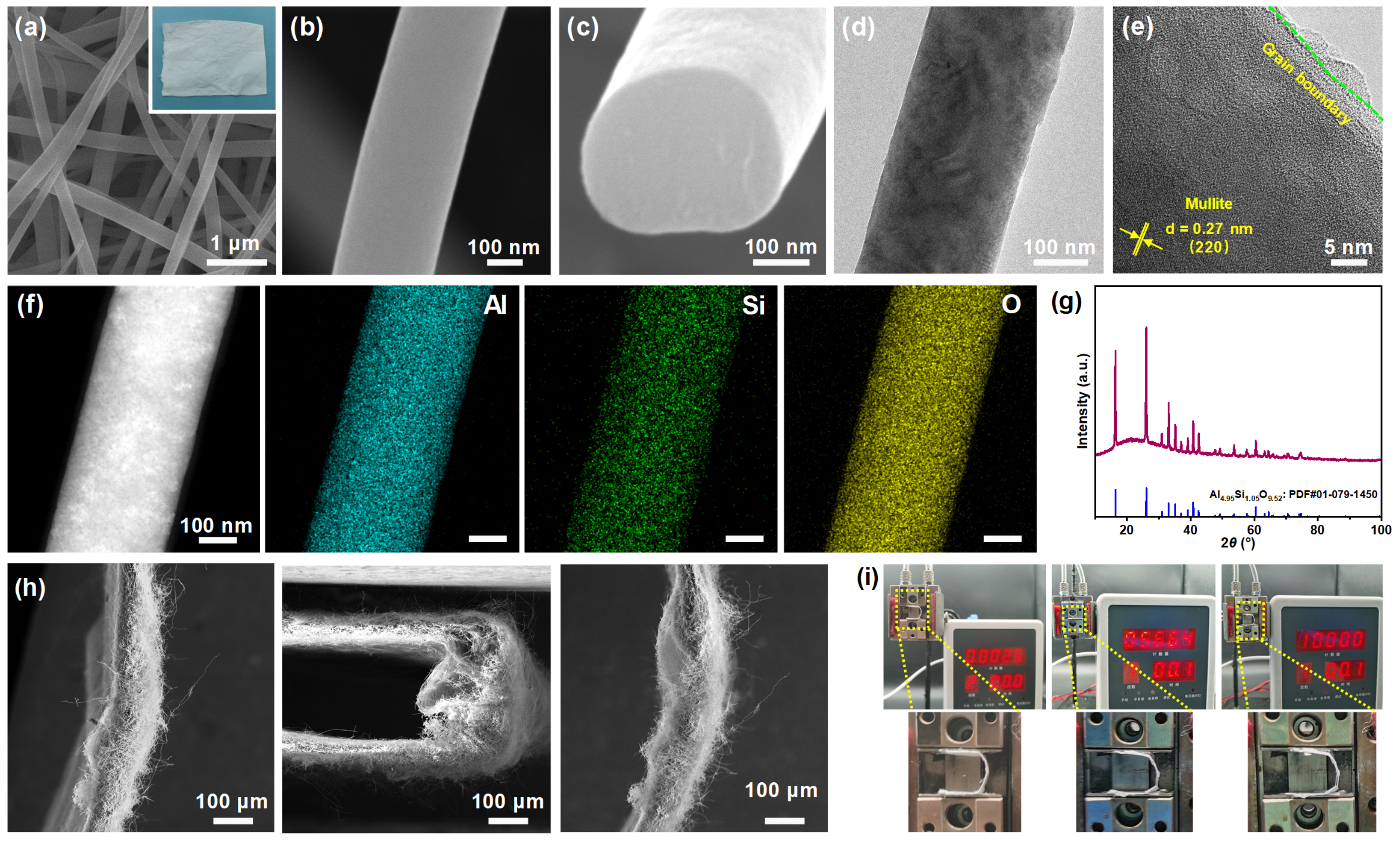 Lamellar-Structured Al2O3-SiO2 Nanofibrous Aerogels with Favorable ...