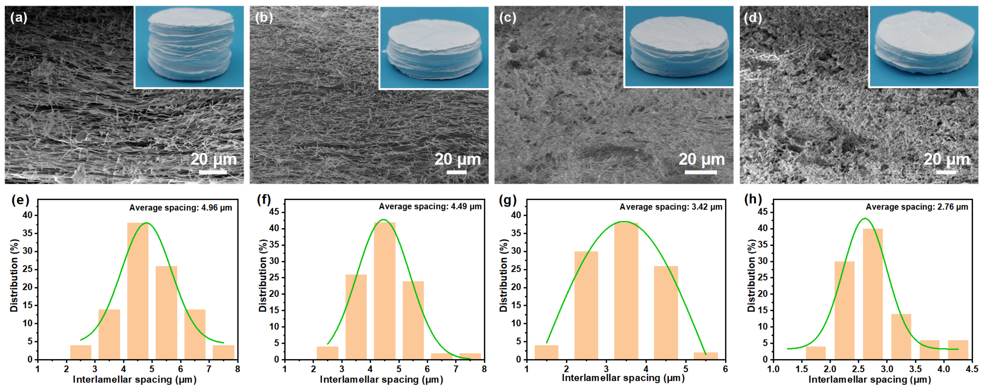 Lamellar-Structured Al2O3-SiO2 Nanofibrous Aerogels with Favorable ...