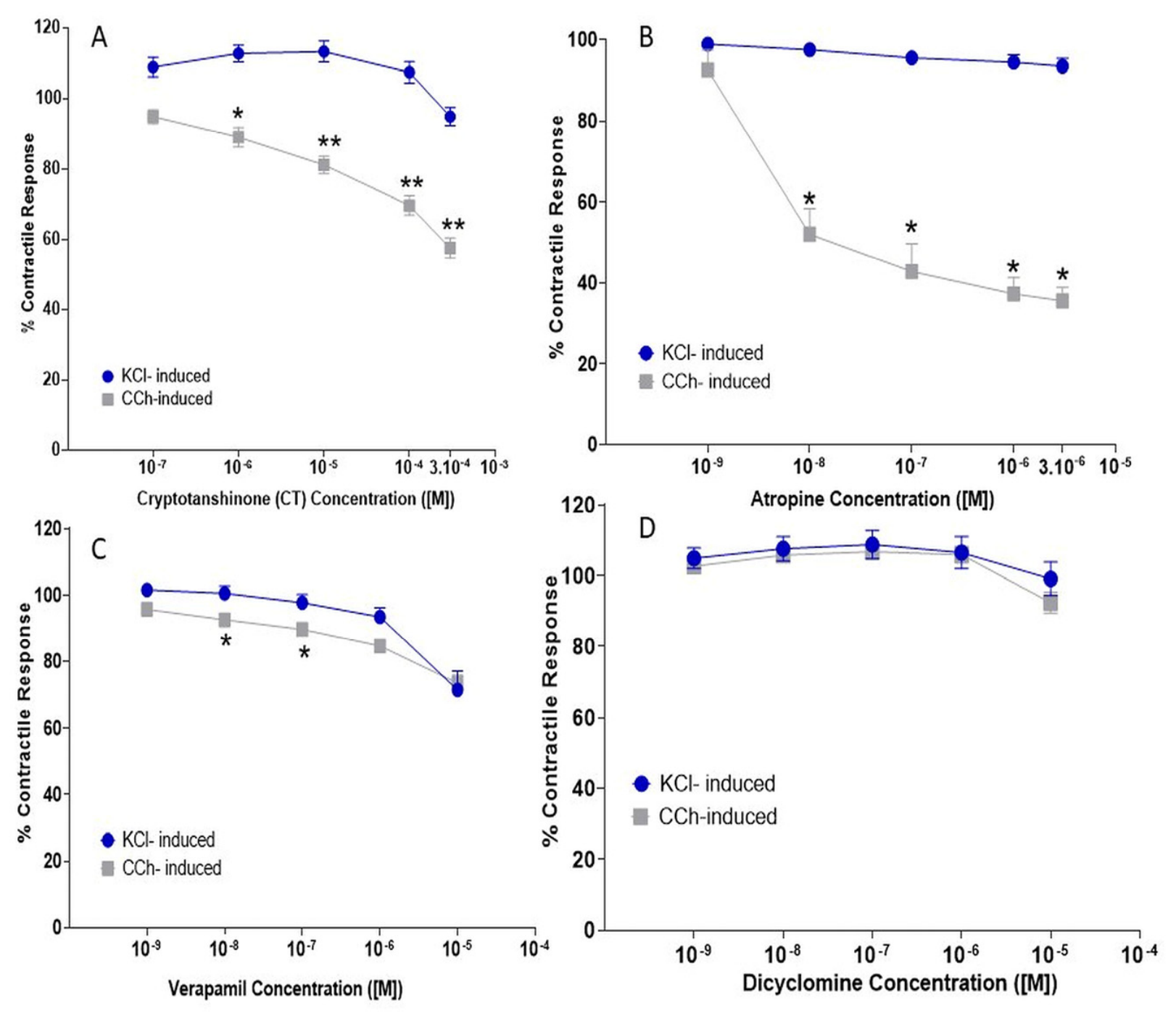 Cryptotanshinone as a Multi-Target Natural Terpenoid with ...