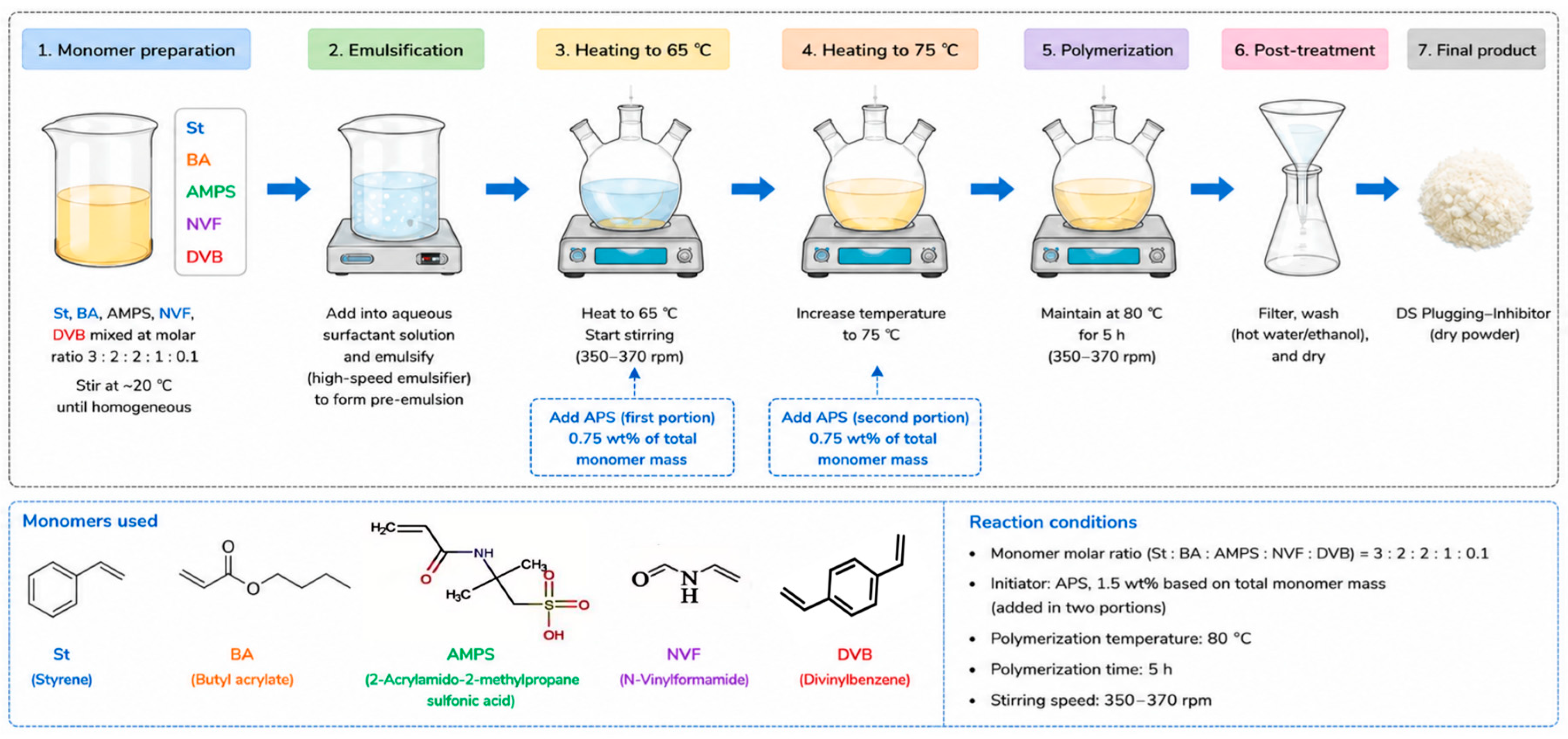 Synthesis and Performance Evaluation of a High-Temperature-Resistant ...